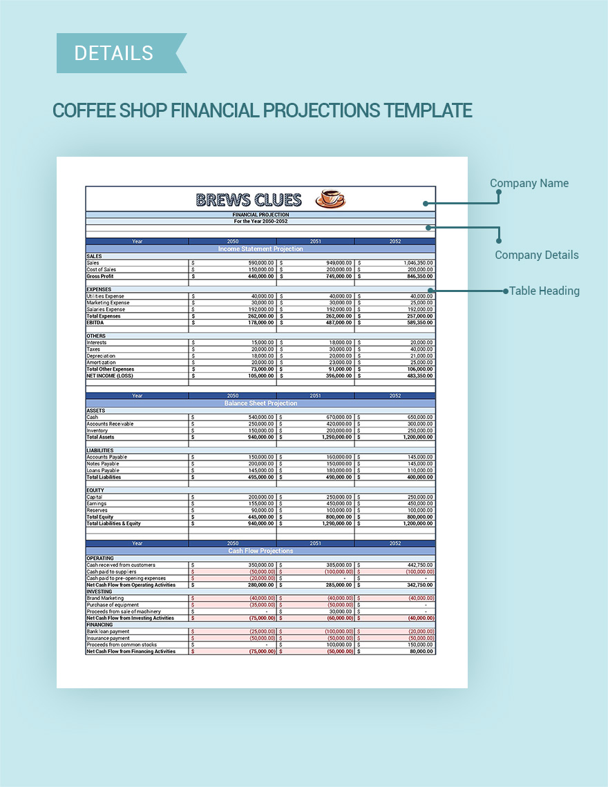Coffee Shop Financial Projections Template