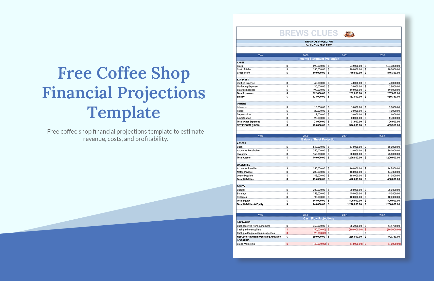 Free Coffee Shop Financial Projections Template Download In Excel 