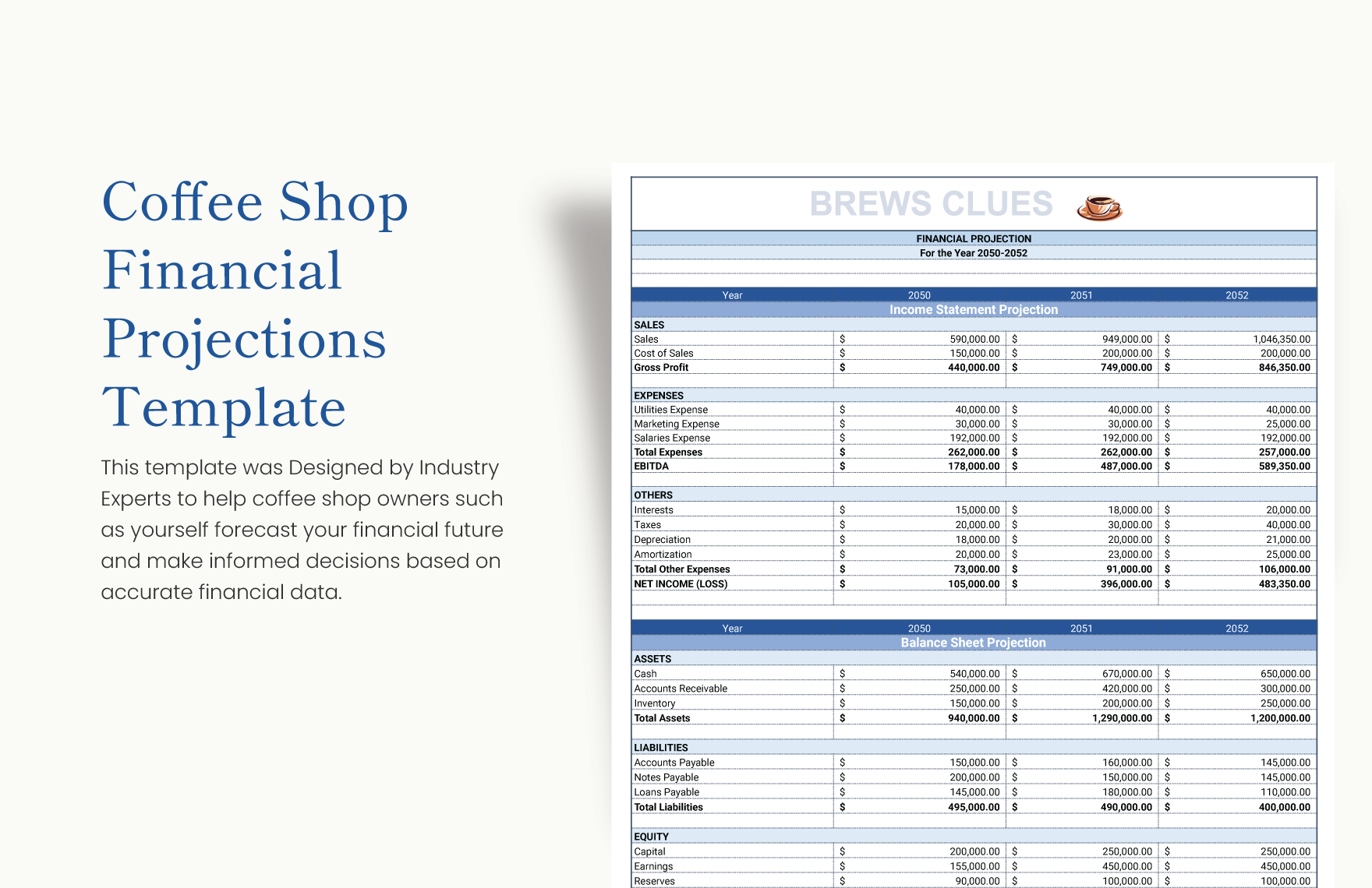 Free Coffee Shop Financial Projections Template Download In Excel 