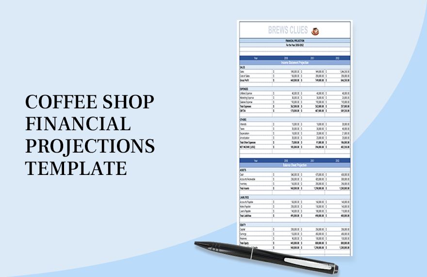 Coffee Shop Financial Projections Template