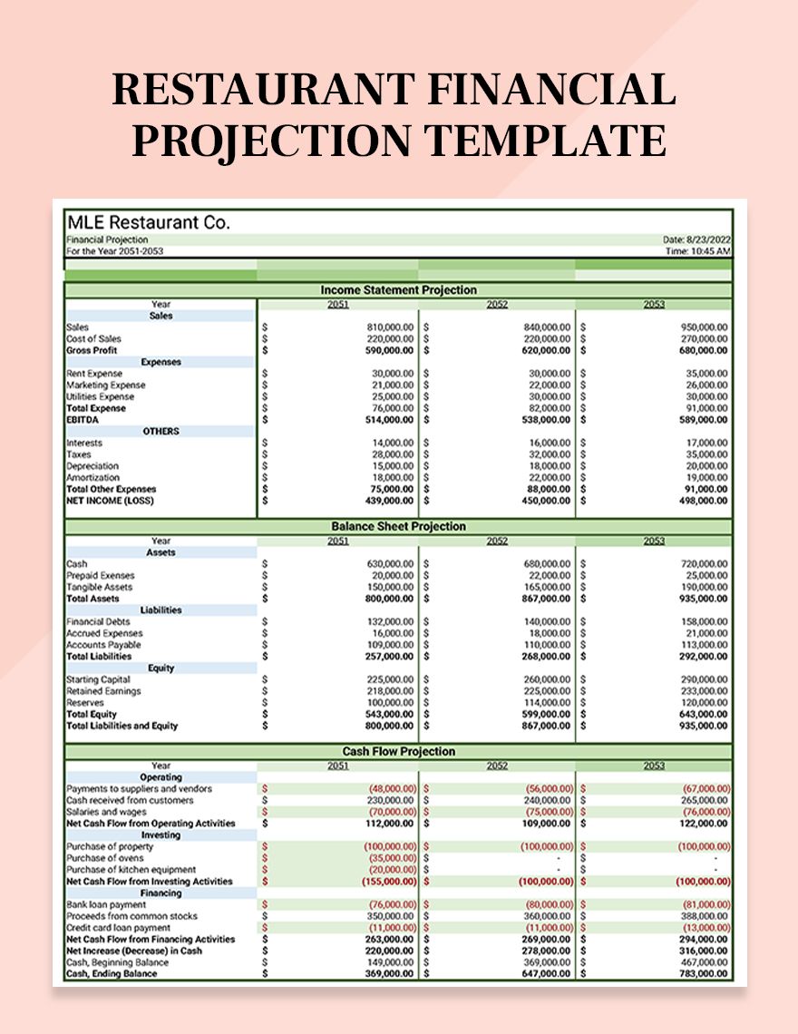 Free Restaurant Financial Projection Template Google Sheets Excel