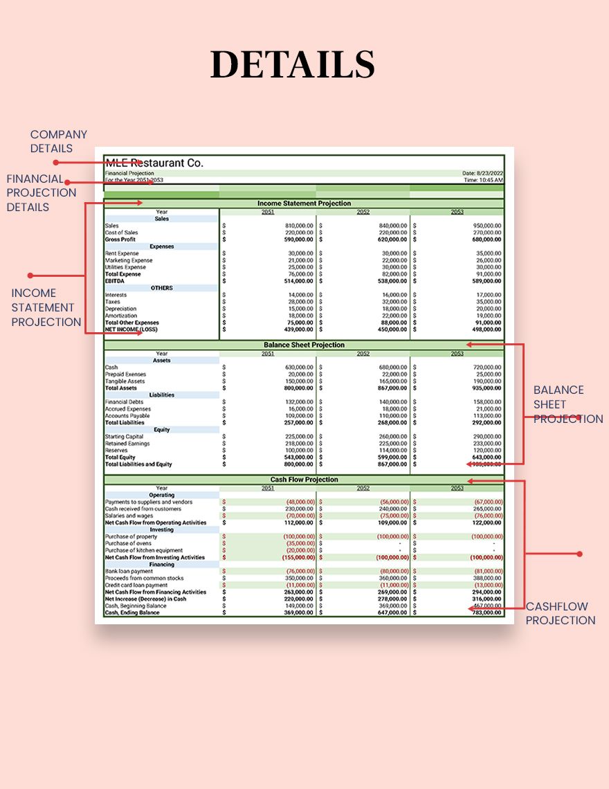 Free Restaurant Financial Projection Template - Google Sheets, Excel ...