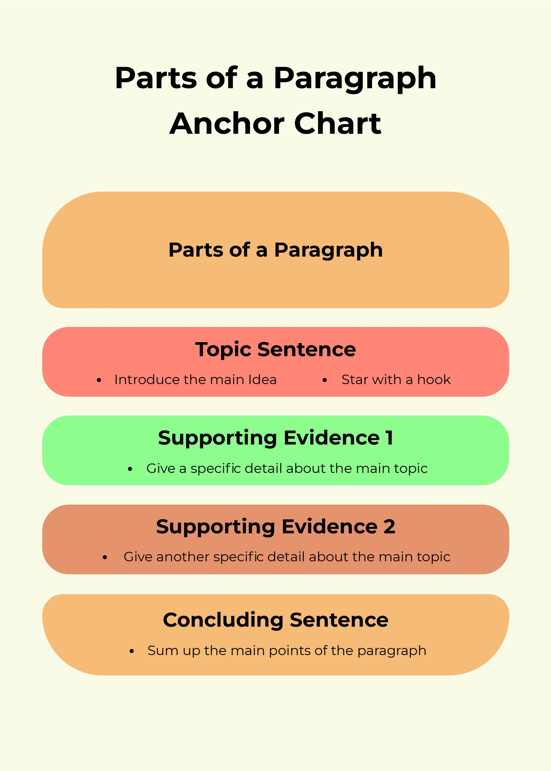 Free Parts Of Speech Anchor Chart Illustrator Word PSD PDF 
