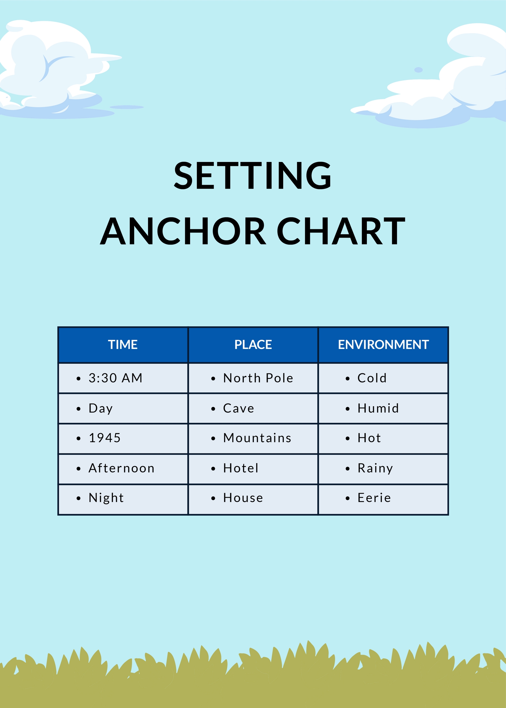 FREE Anchor Chart Templates Examples Edit Online Download