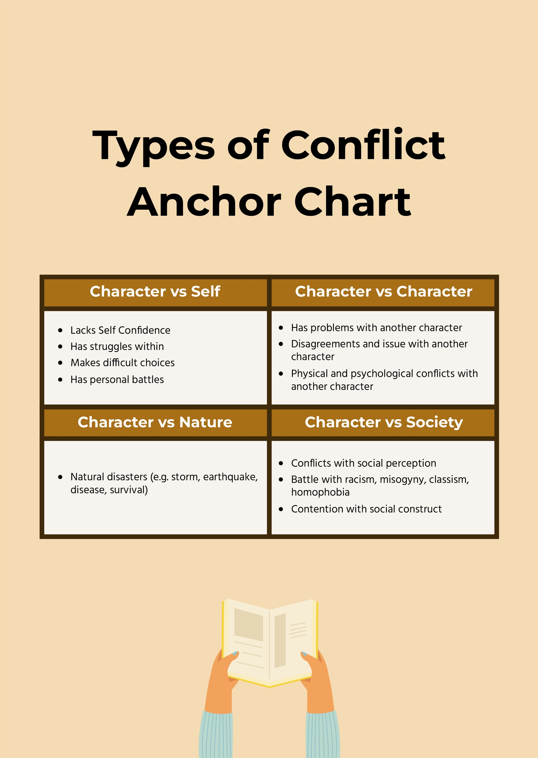 FREE Anchor Chart Template Download In Word PDF Illustrator 