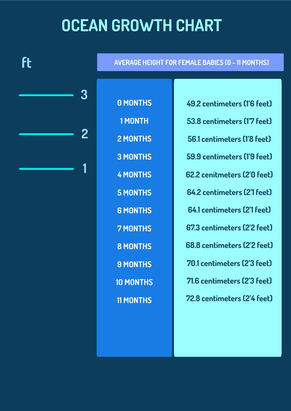 FREE Growth Charts Template Download In Word, Google Docs,, 45% OFF