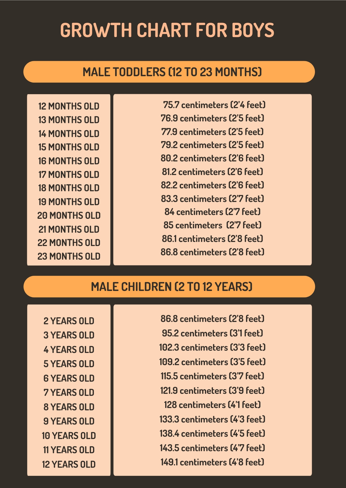 FREE Growth Charts Template Download In Word, Google Docs,, 45% OFF