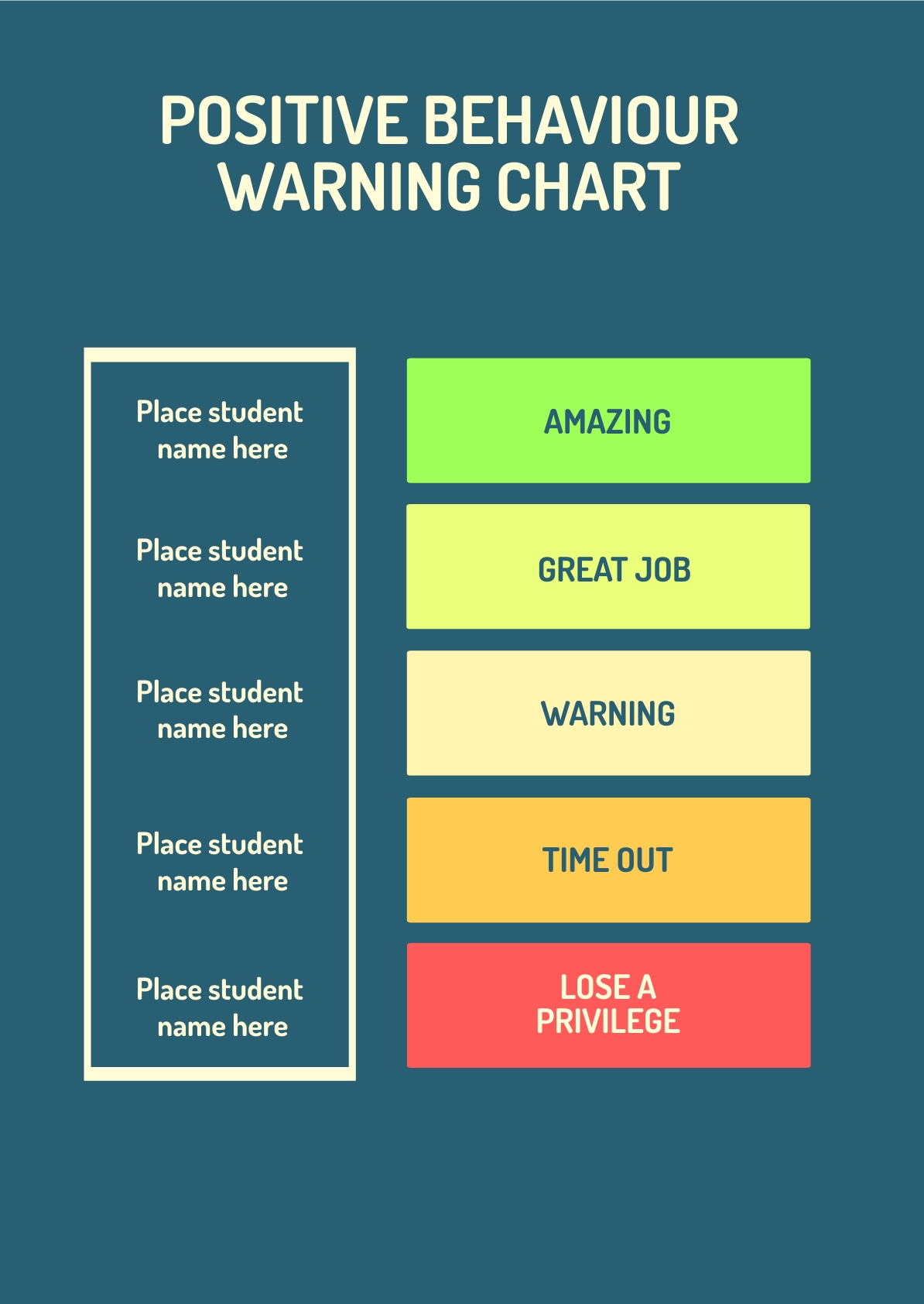 Positive Behaviour Warning Chart In Illustrator Download Template