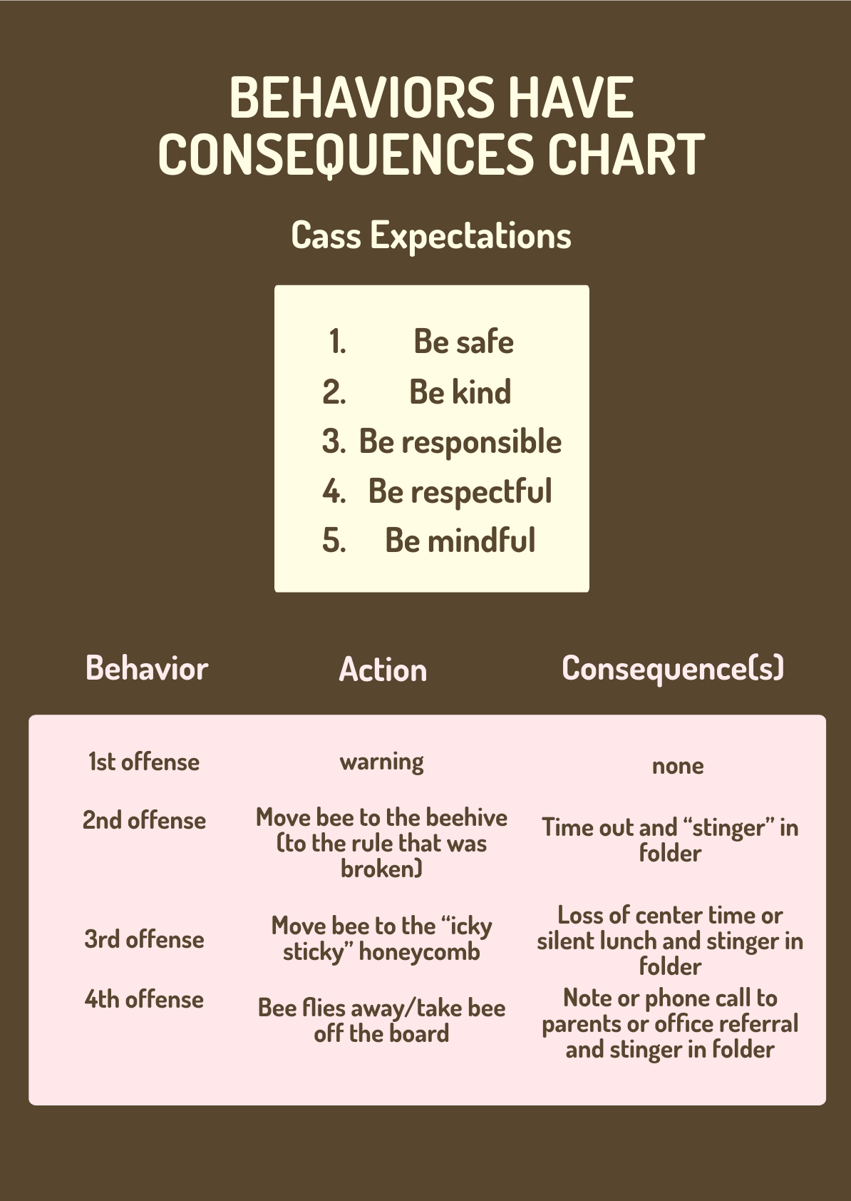 Construction Behavior Chart Template - Edit Online & Download Example ...
