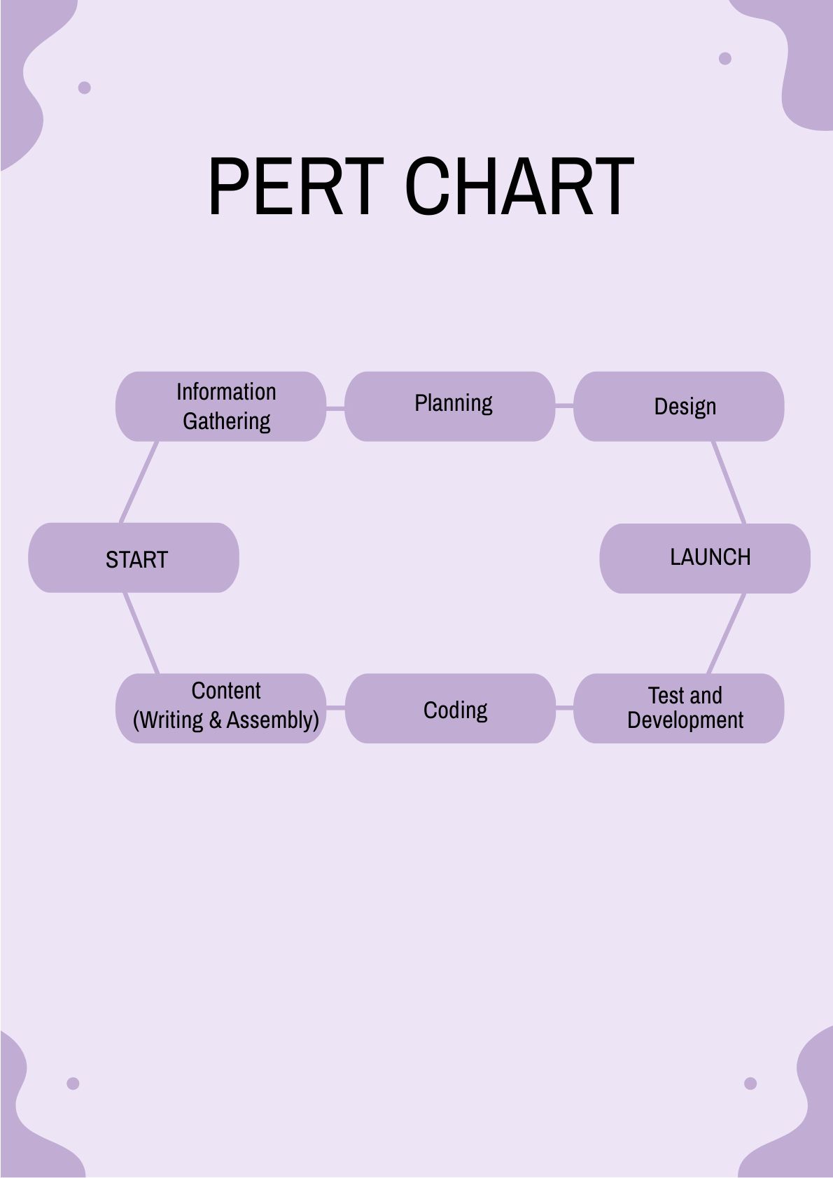Page 52 Free Editable Chart Templates In Adobe PDF To Download