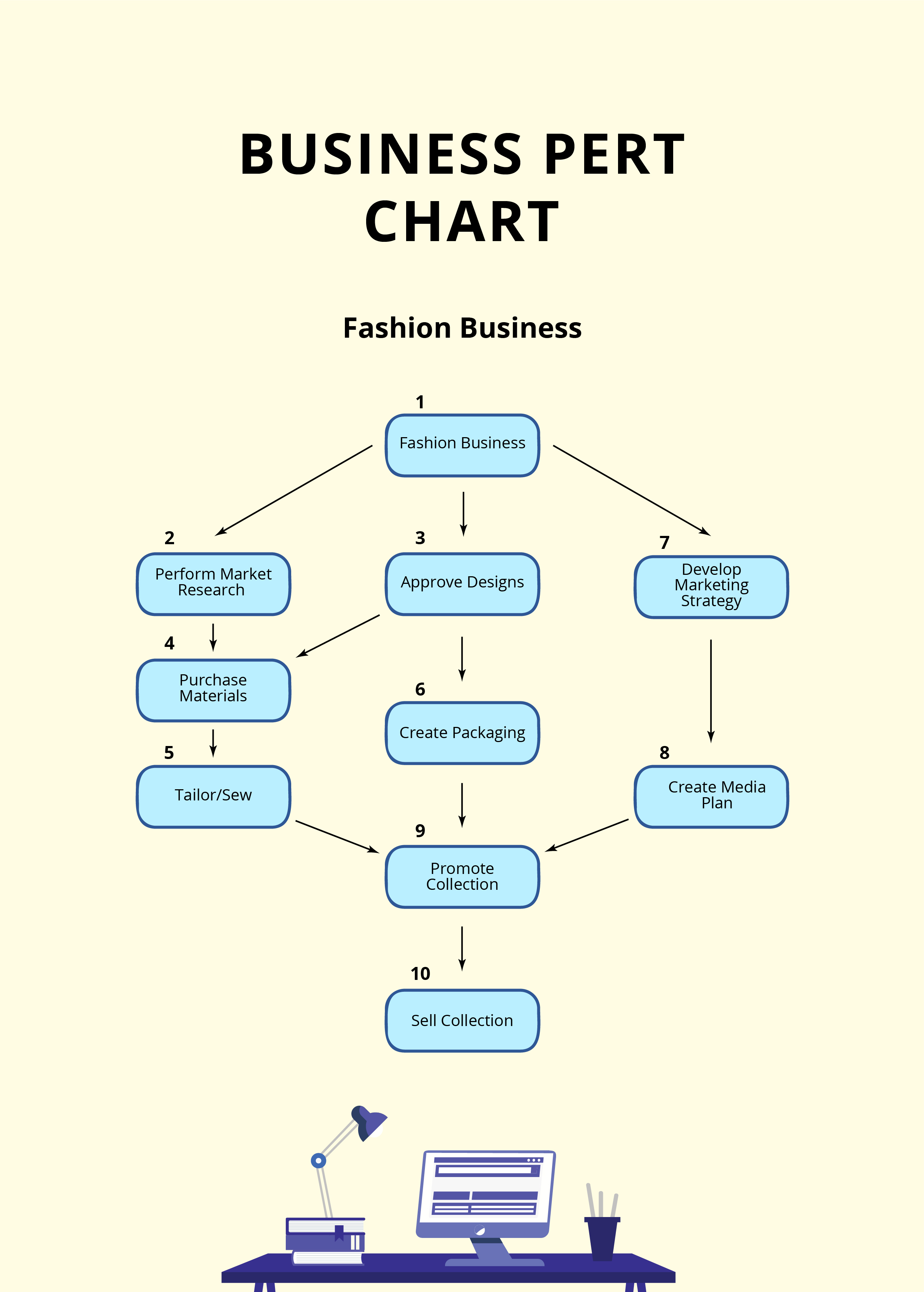 Business Chart Template - Edit Online & Download Example | Template.net