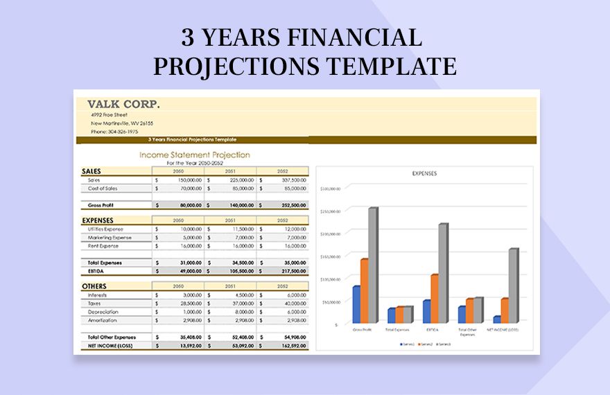 Free 3 Years Financial Projections Template Google Sheets Excel