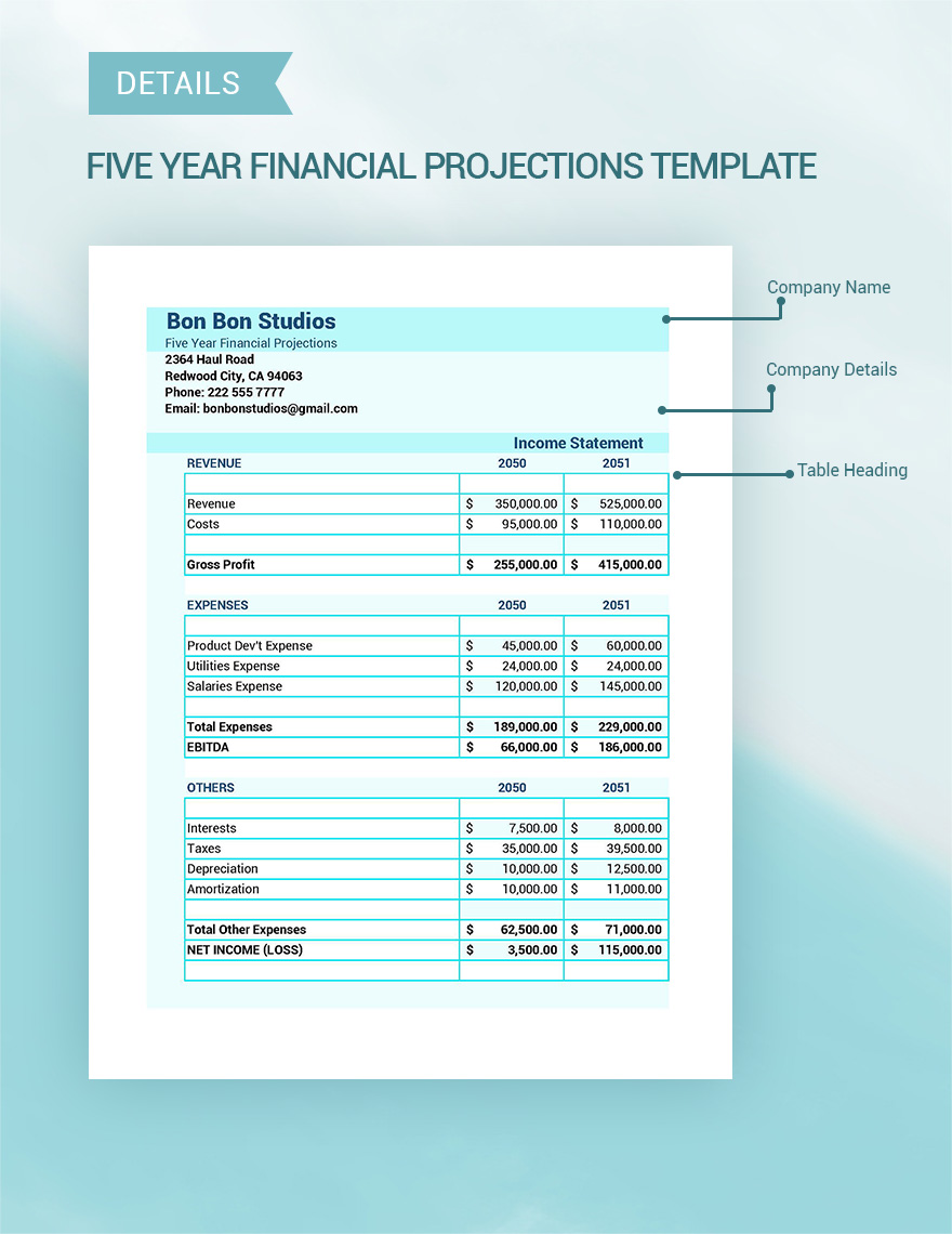 How To Make 5 Year Financial Projections Design Talk
