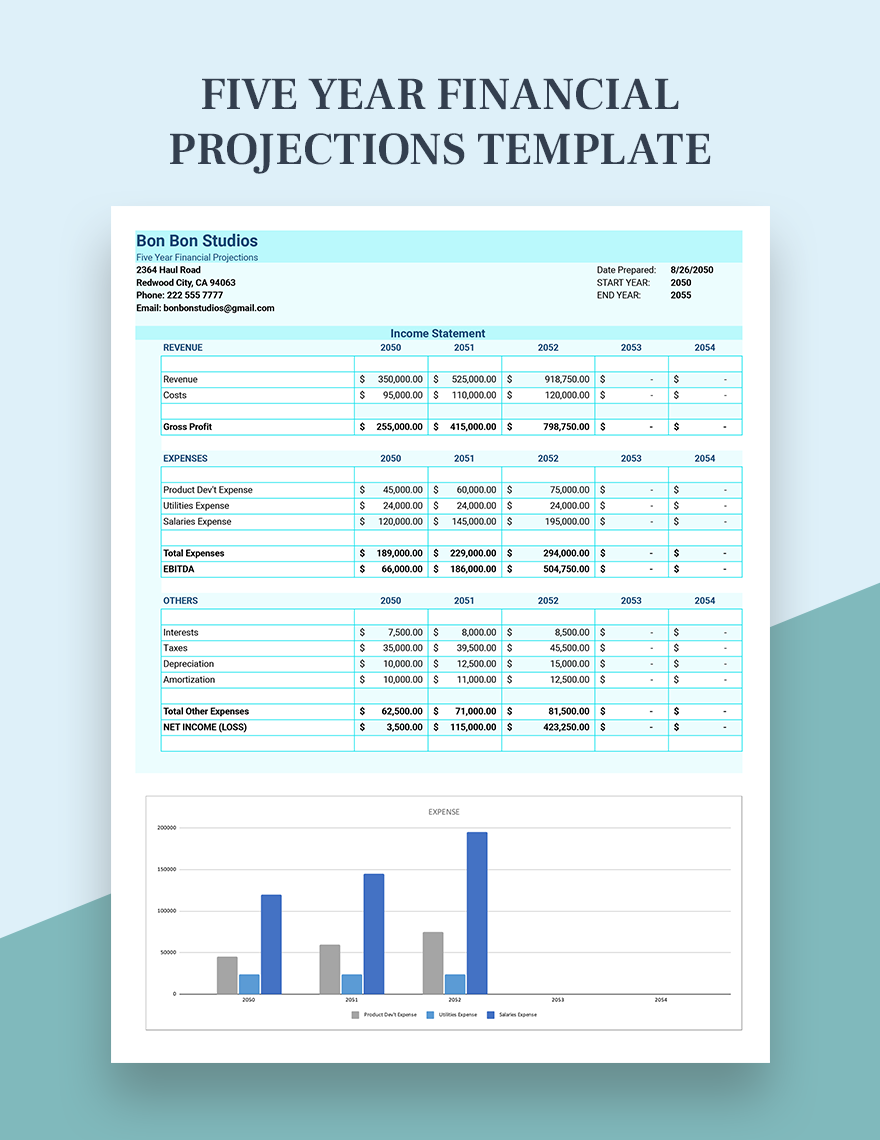 Five Year Financial Projections Template Download In Excel Google 