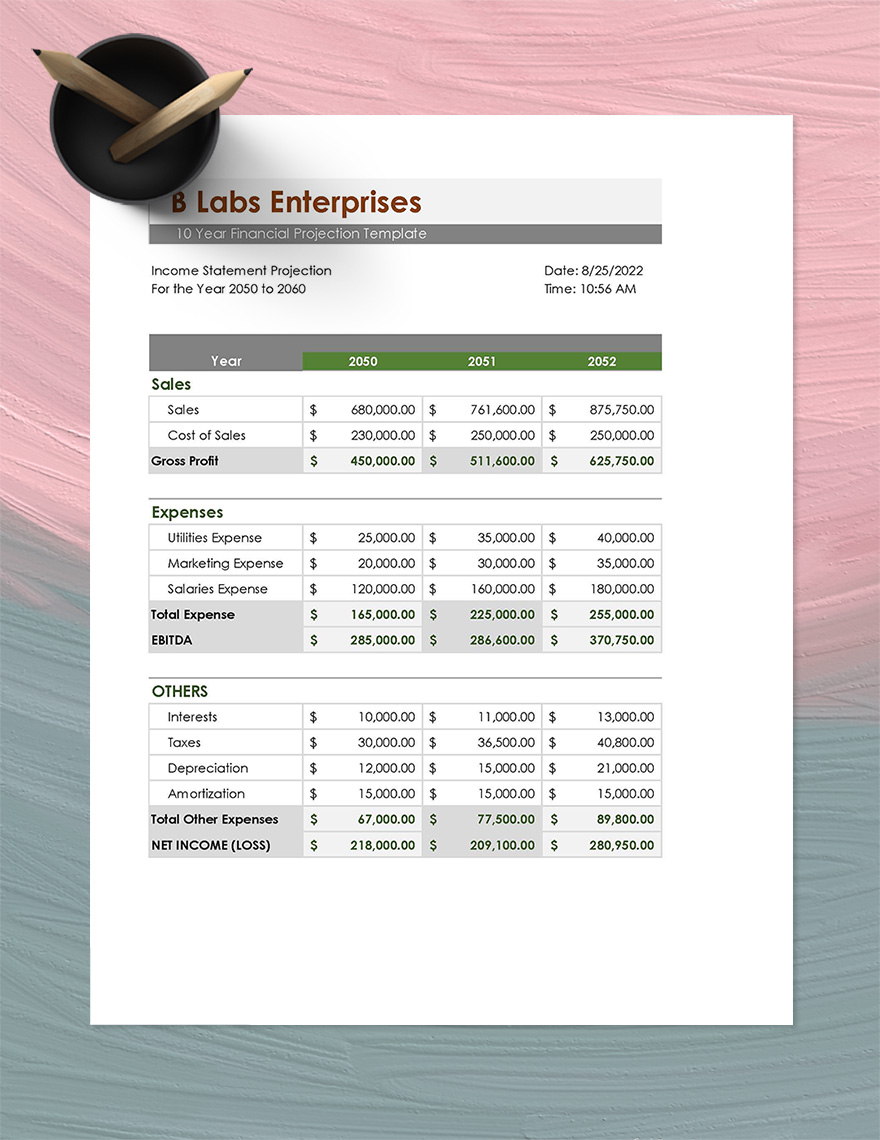 10 Year Financial Projections Template - Google Sheets, Excel ...