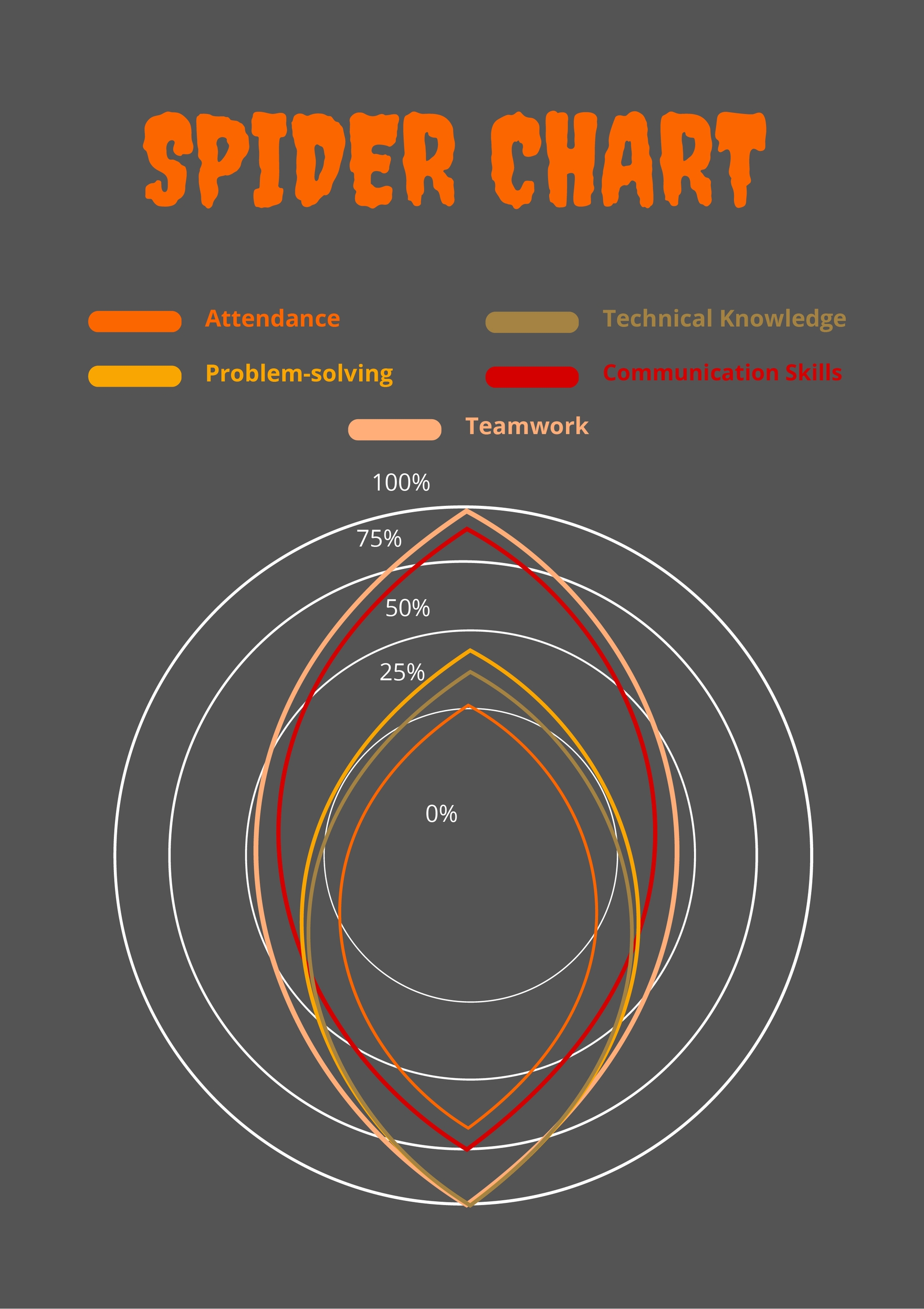 Blank Spider Web Chart The Chart Vrogue co