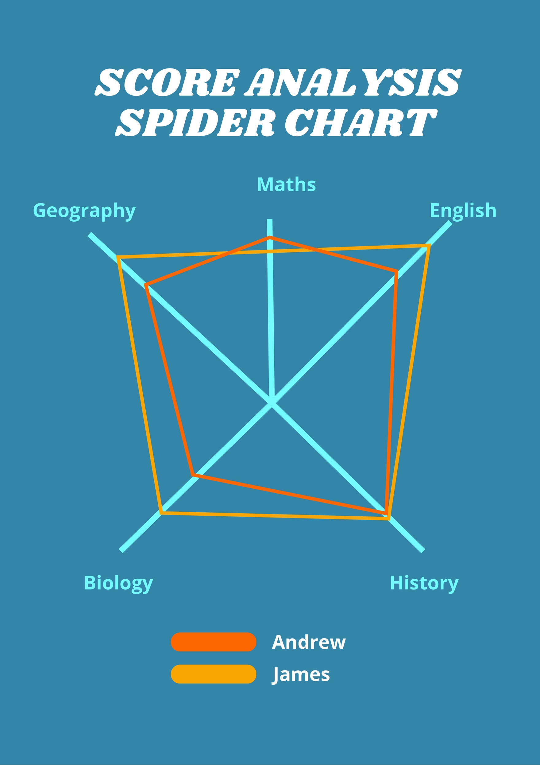Score Analysis Spider Chart In Illustrator PDF Download Template