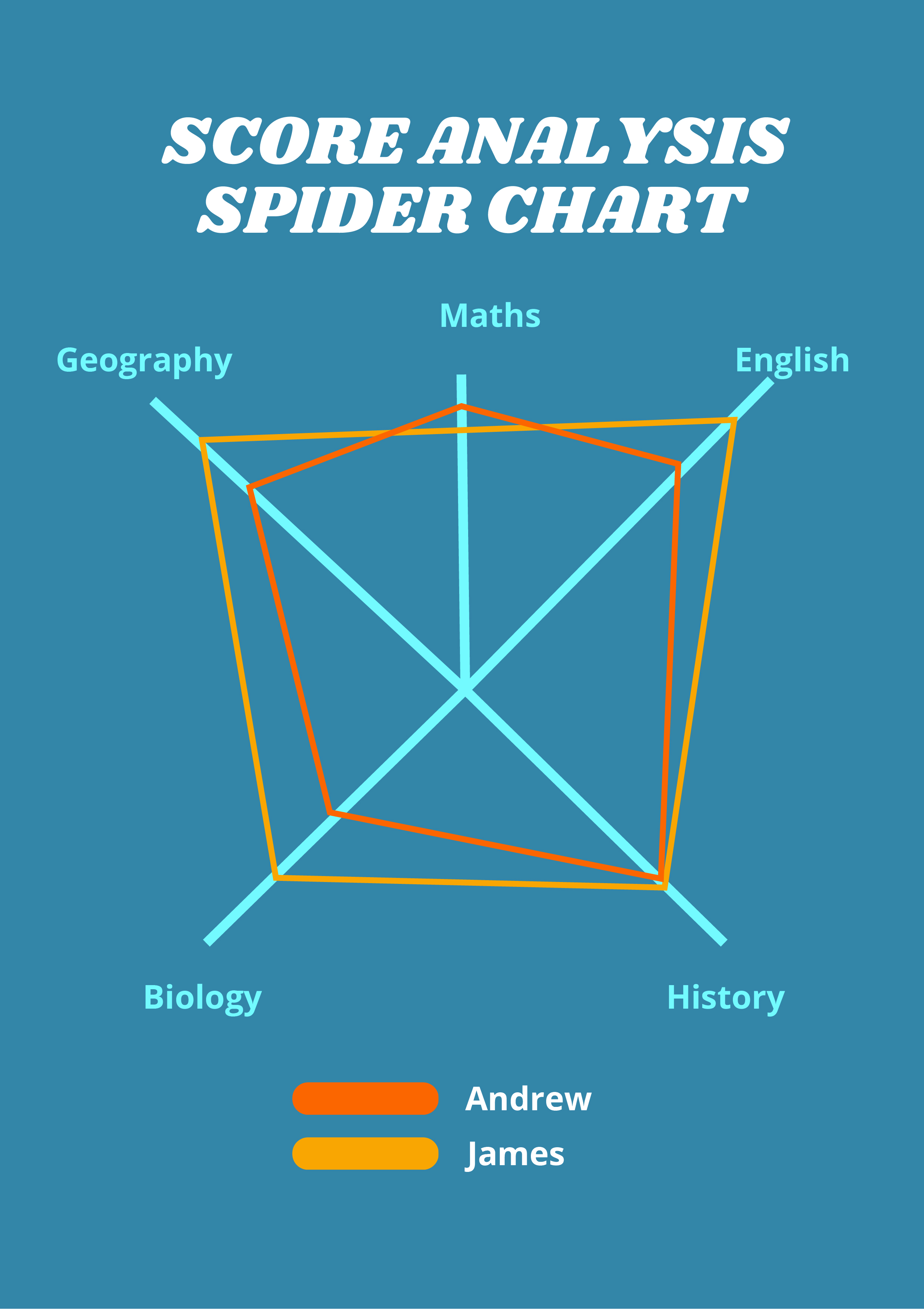 Blue Spider Chart - Download in PDF, Illustrator | Template.net