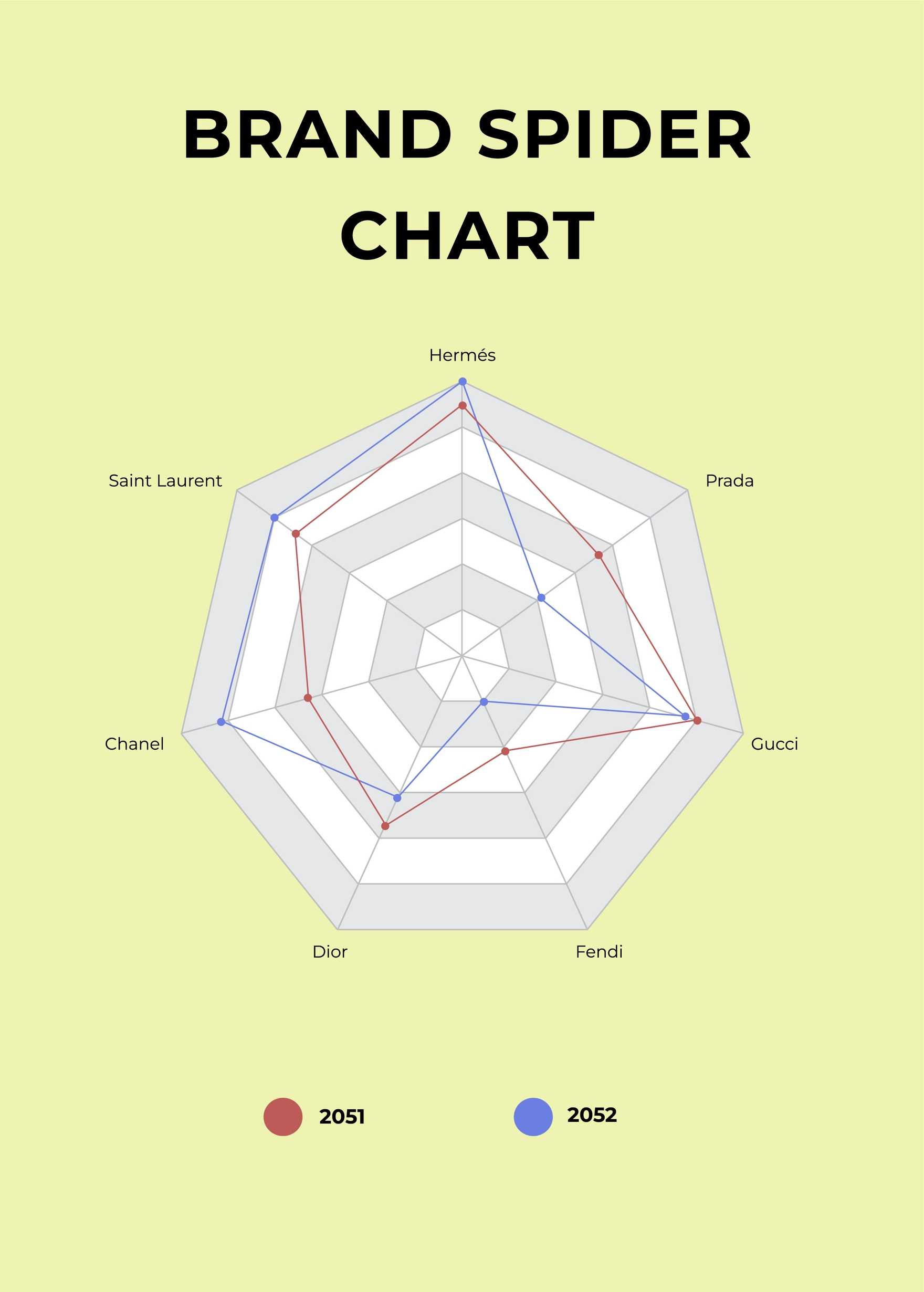 Free Brand Spider Chart Download In PDF Illustrator Template