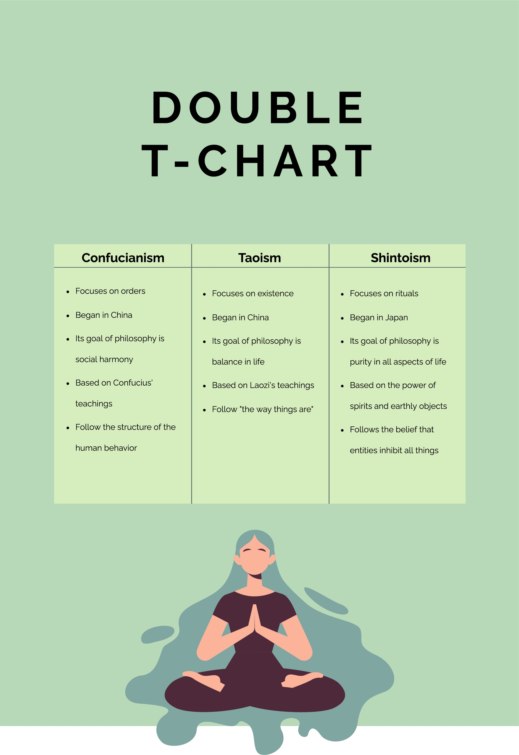 Free Double T Chart Template Download In PDF Illustrator Template