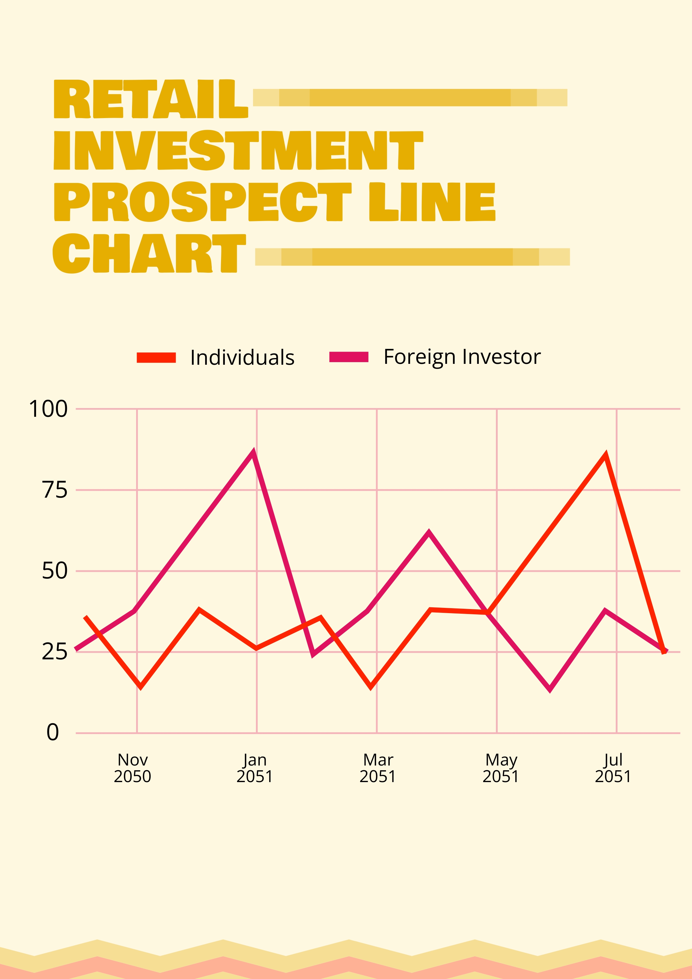 Site Traffic Line Chart - Download in PDF, Illustrator | Template.net