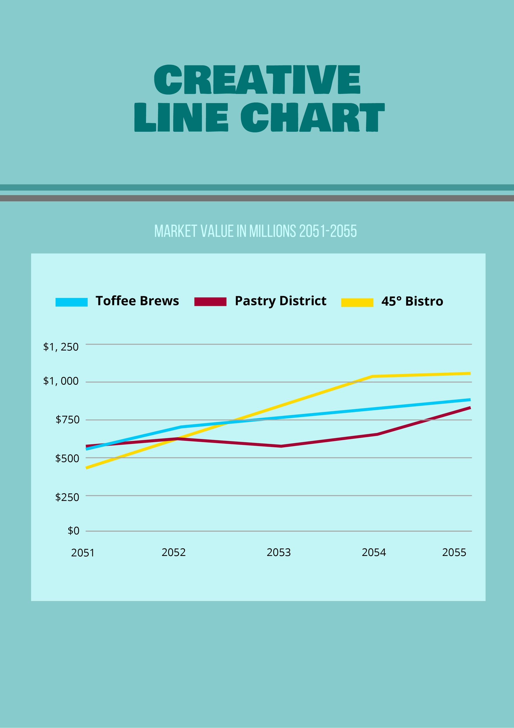 Creative Line Chart In Illustrator PDF Download Template