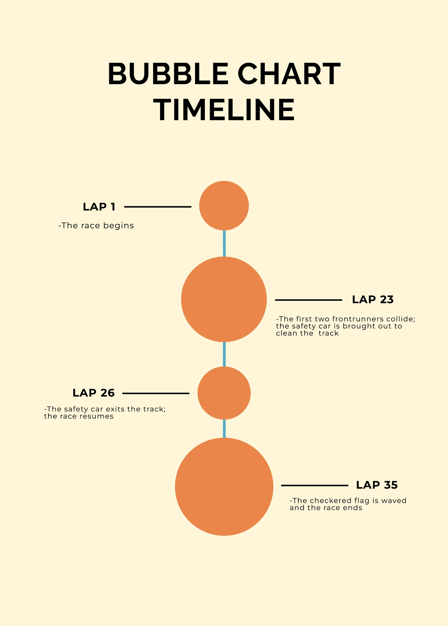 Bubble Chart Timeline Template Illustrator PDF Template