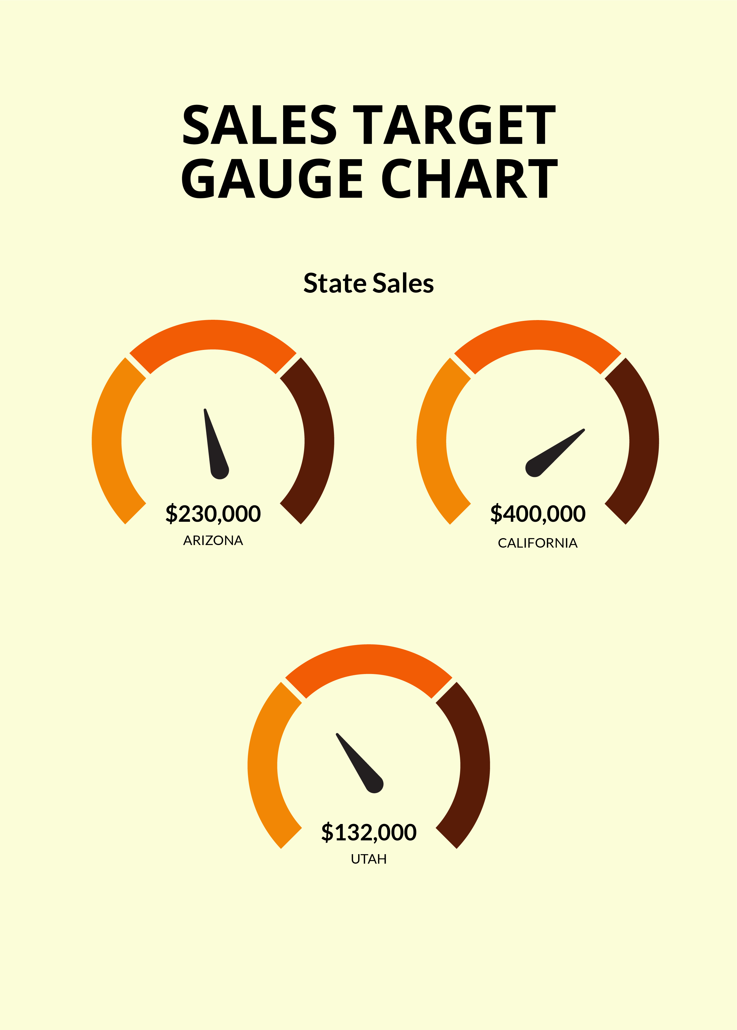 Total Funds Collected Gauge Chart Template - Edit Online & Download ...