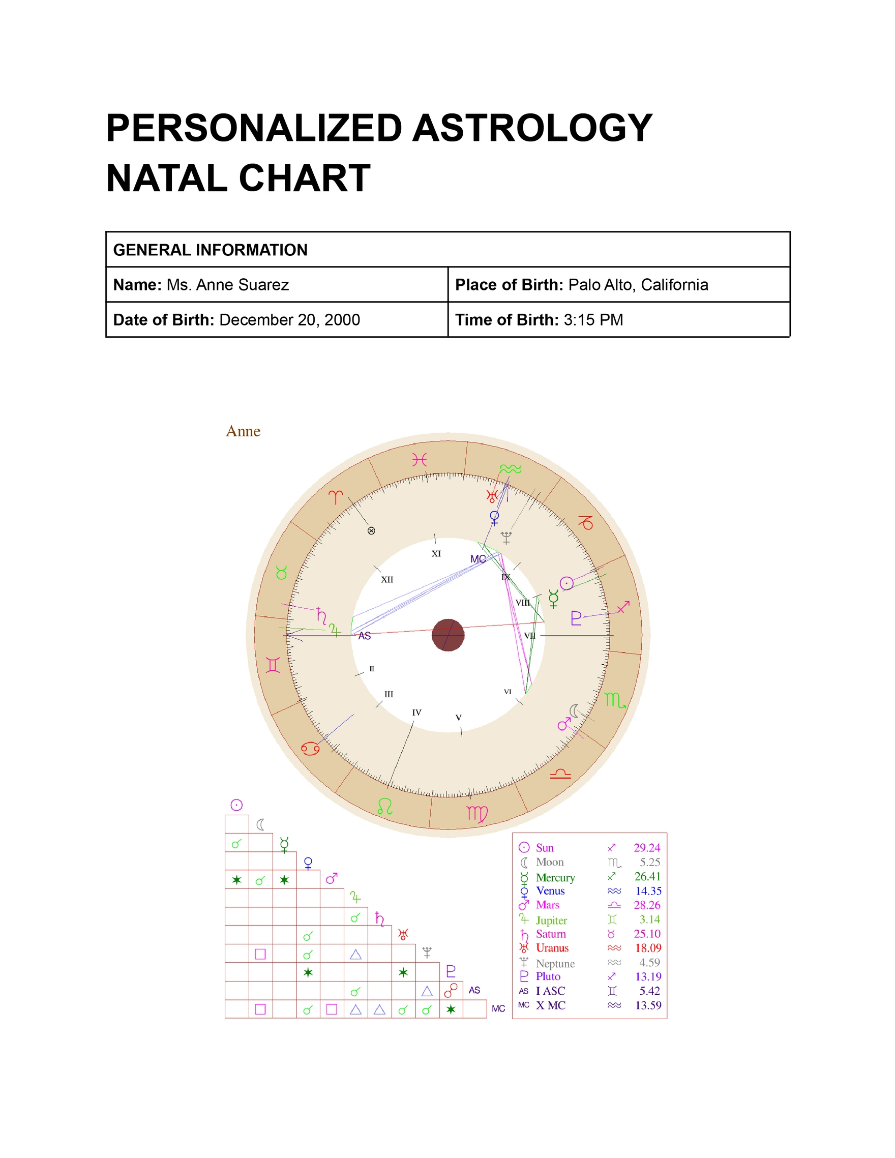 Personalized Astrology Natal Chart Template Illustrator PDF 