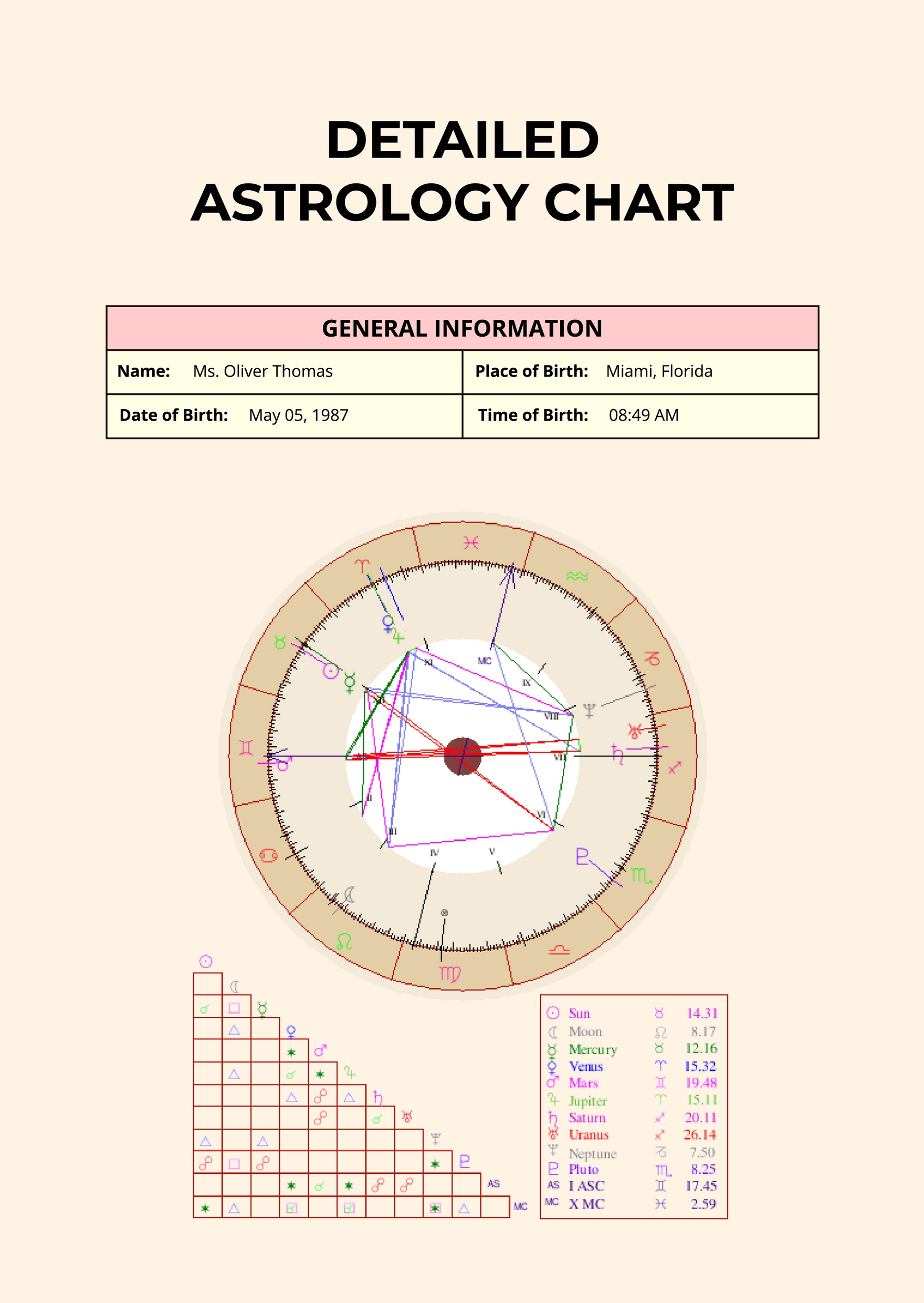 FREE Astrology Chart Template Download In Word Google Docs Excel 