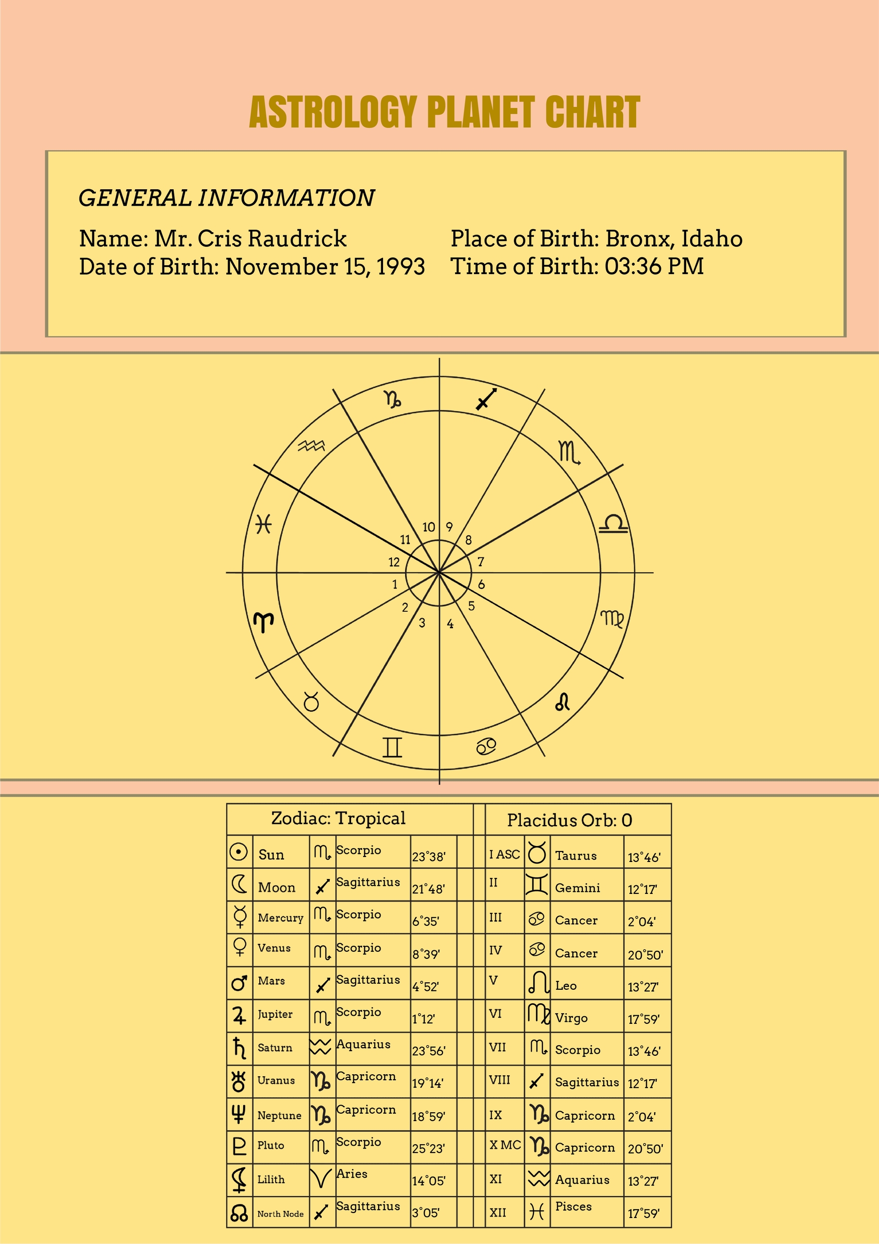Page 26 Free Editable Chart Templates In Adobe Illustrator To Download
