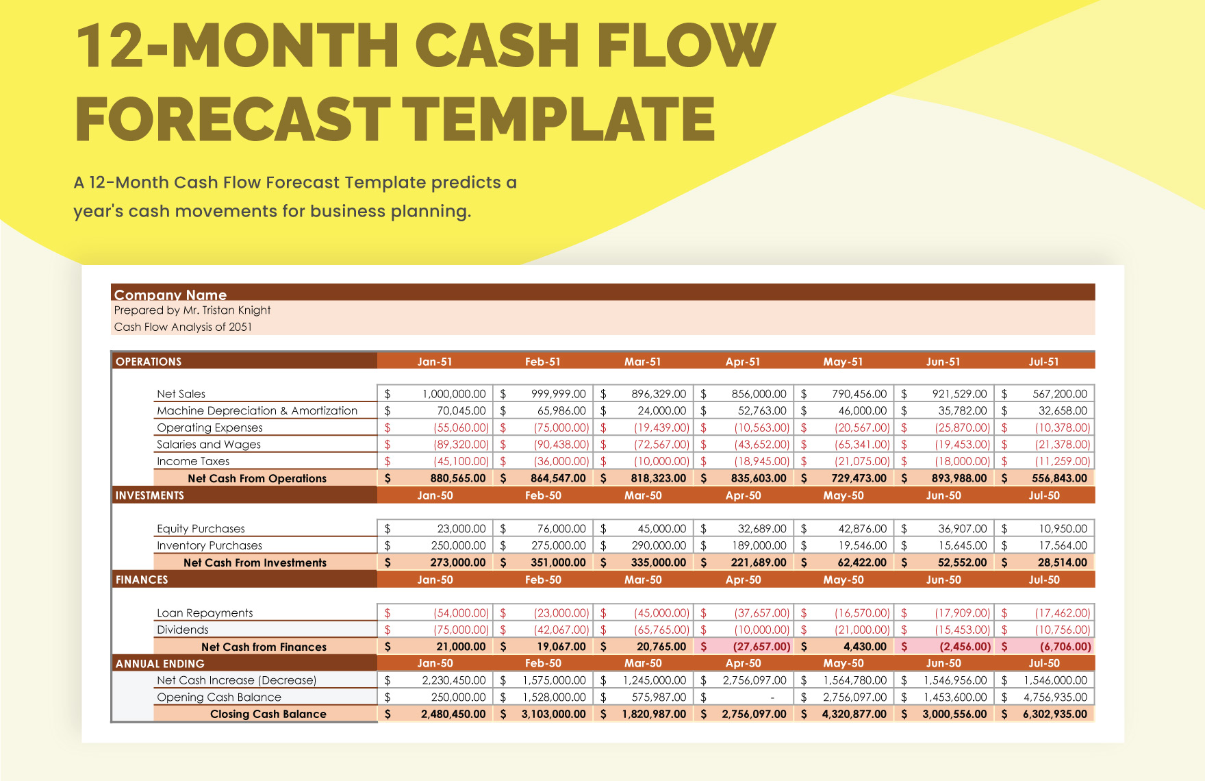 12 Month Cash Flow Forecast Template In Excel Google Sheets Word