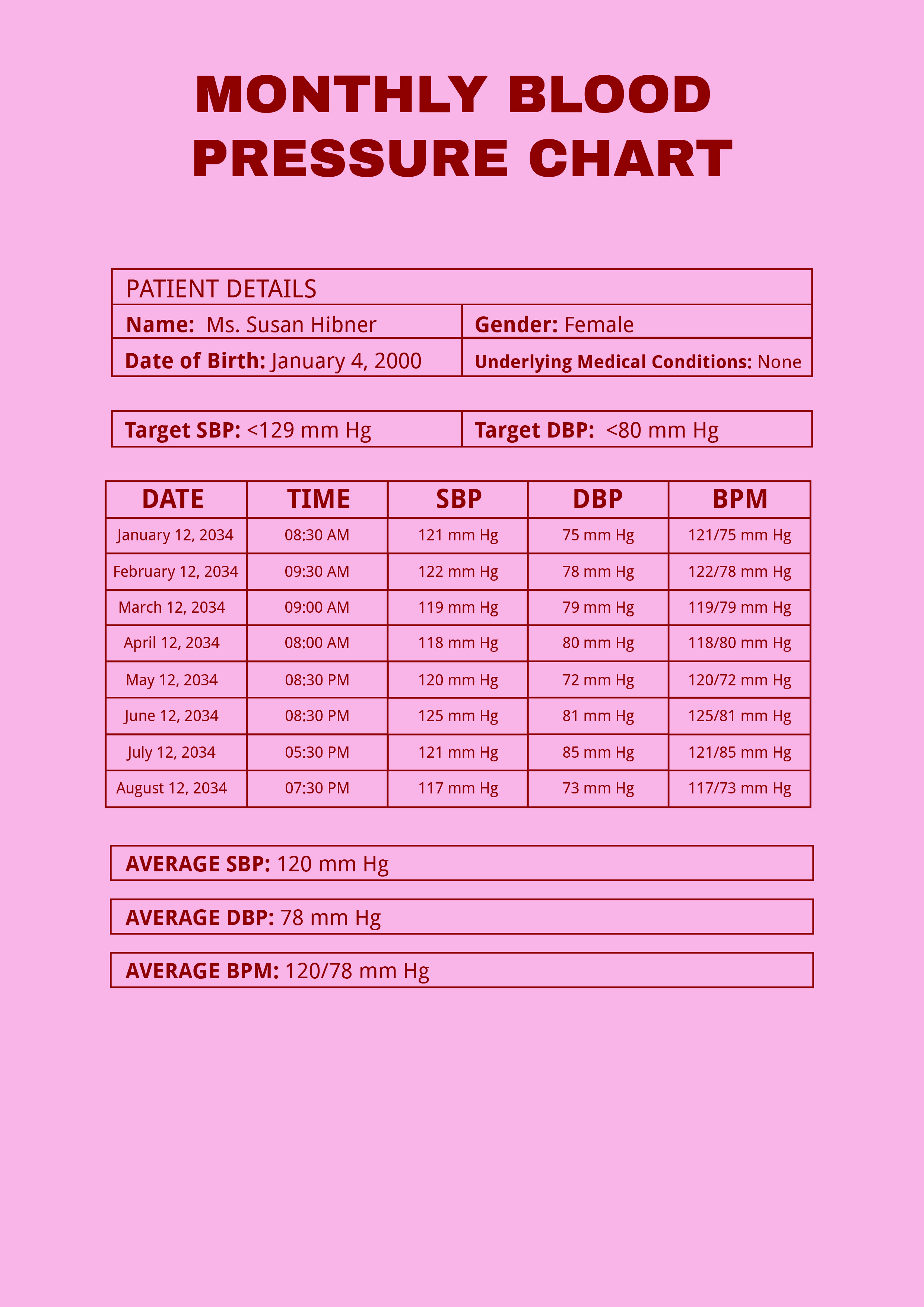 FREE Blood Pressure Chart Template Download In Word Excel PDF