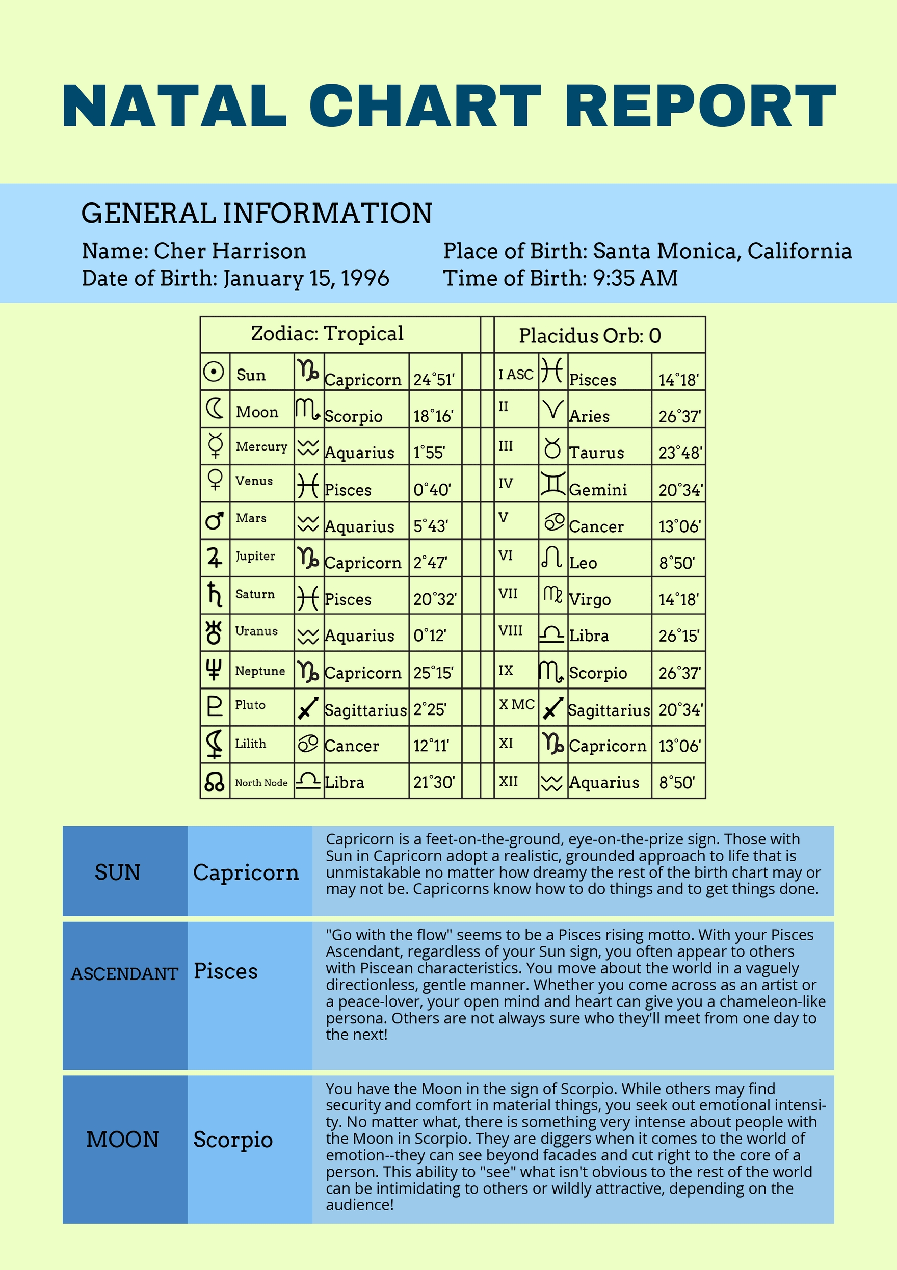 Free Natal Chart Report Template Download In PDF Illustrator 
