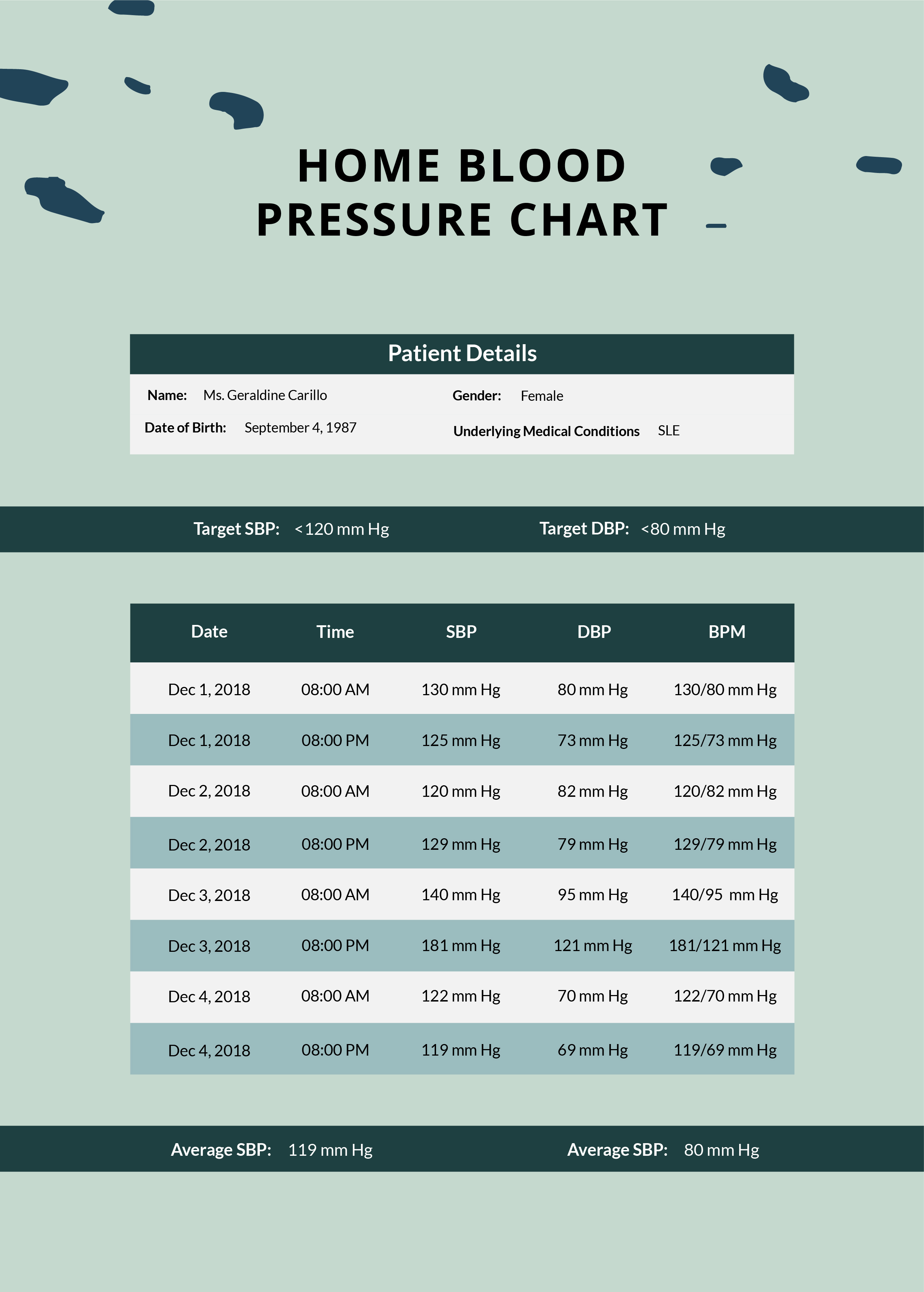 Free Home Improvement Roi Chart Template Download In Excel Google