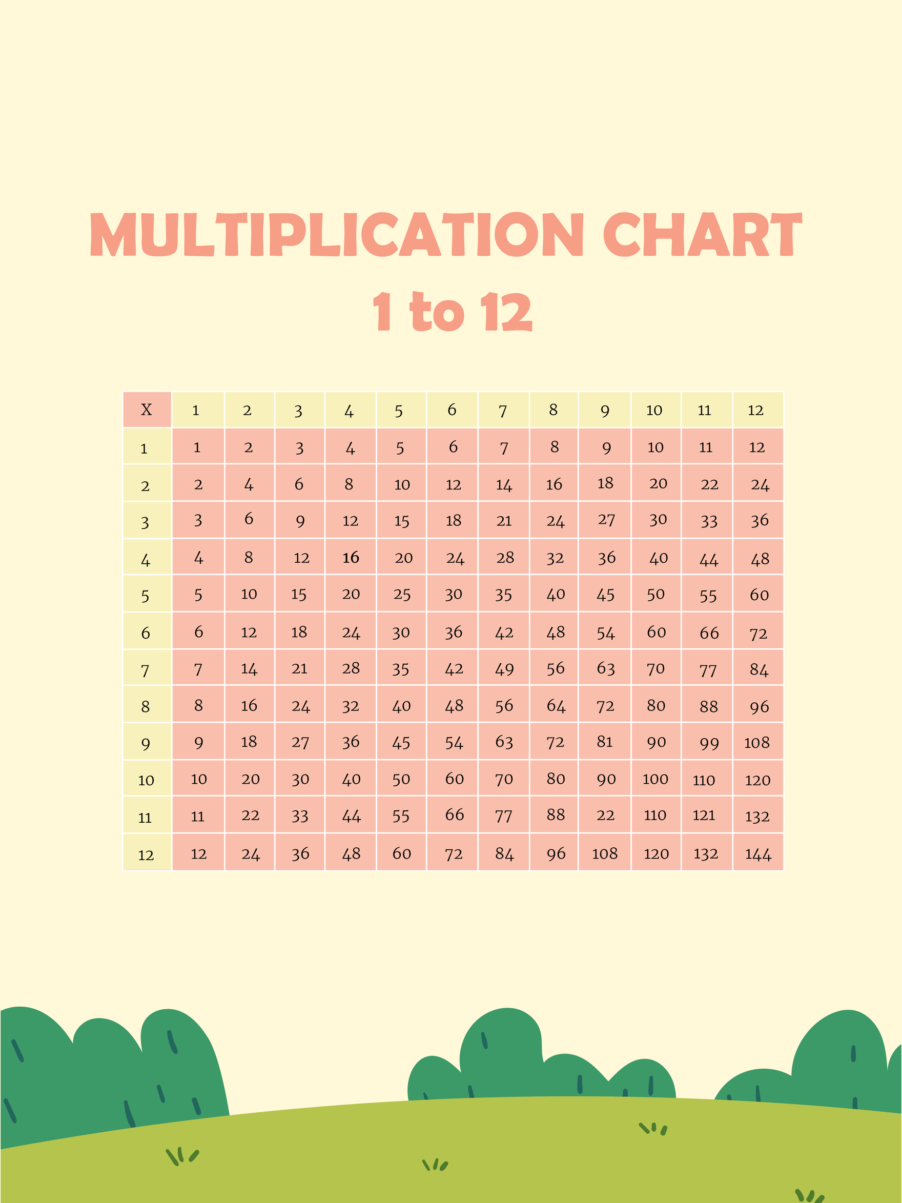 Multiplication Chart 1 To 12 In Illustrator PDF Download Template Multiplication Chart 1 To 12 In Illustrator PDF Download Template