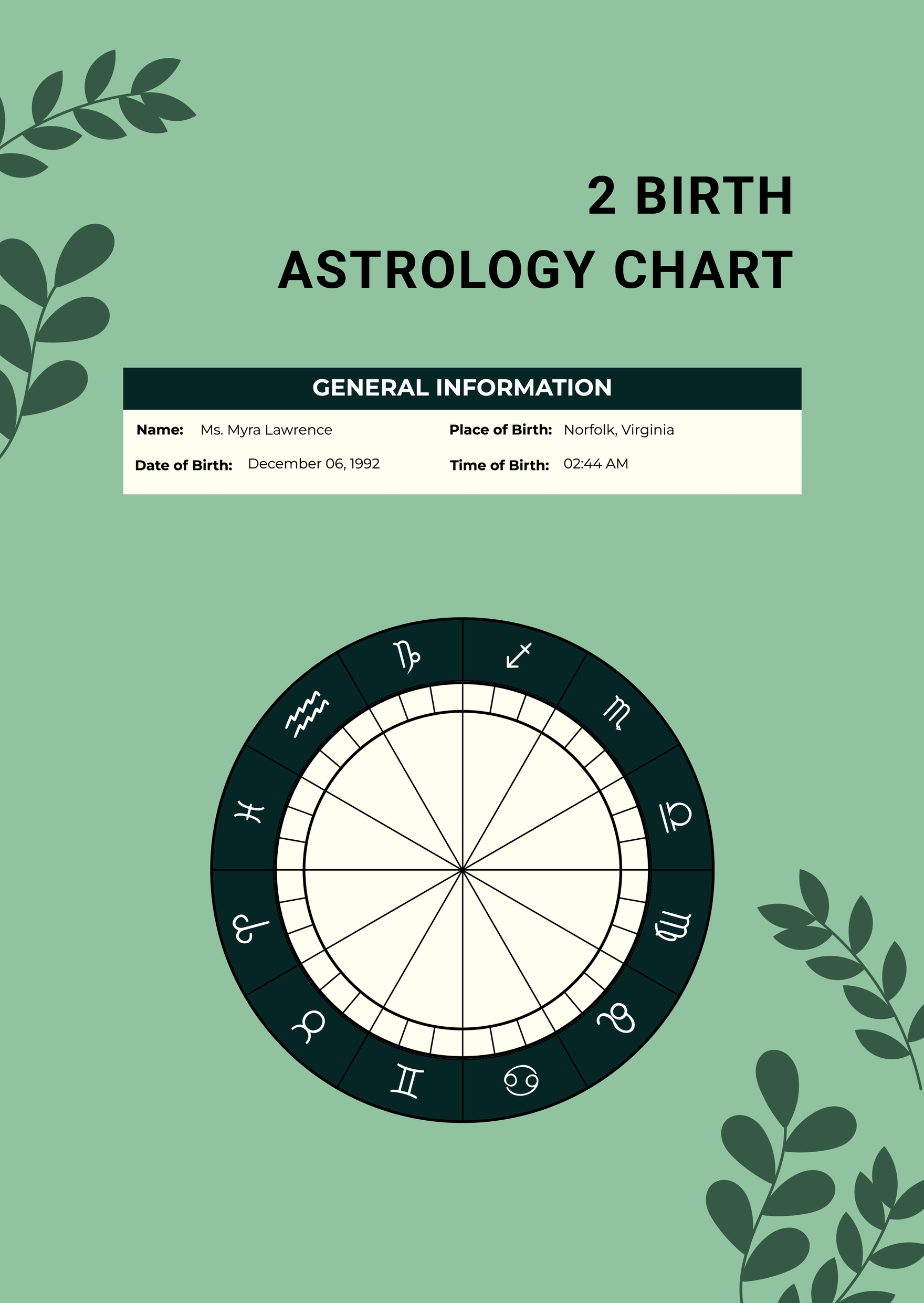 2 Birth Chart Template Illustrator PDF Template