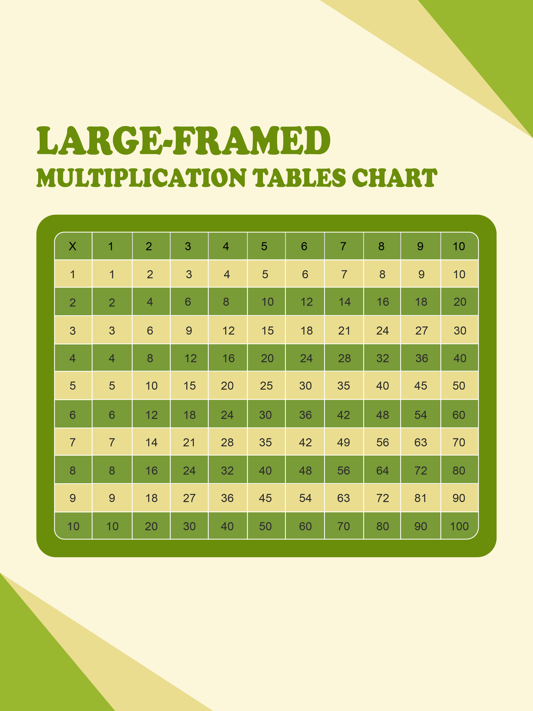 Large Printable Multiplication Table Infoupdate