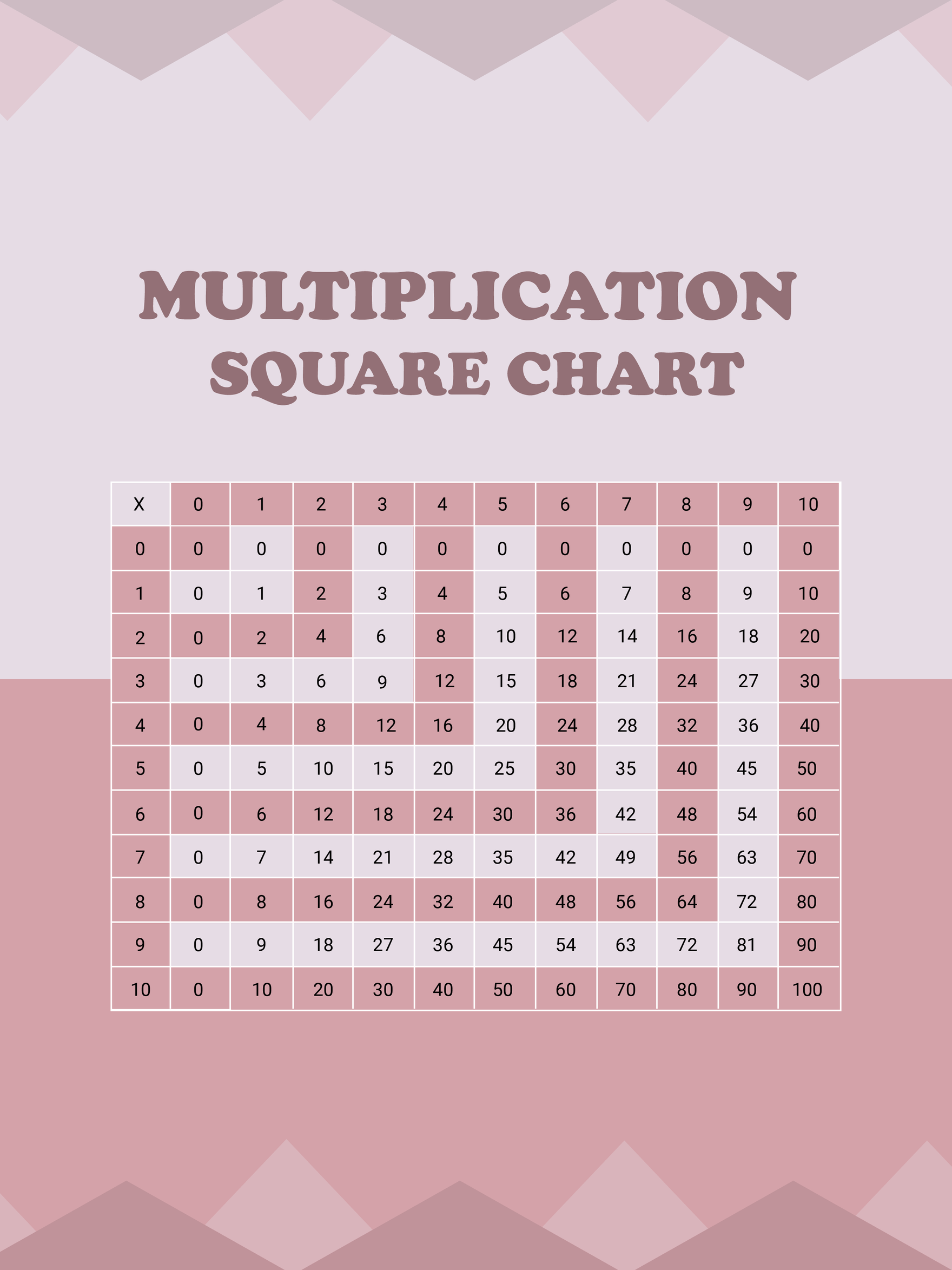 Perfect Square Root Chart In Illustrator PDF Download Template Perfect Square Root Chart In Illustrator PDF Download Template