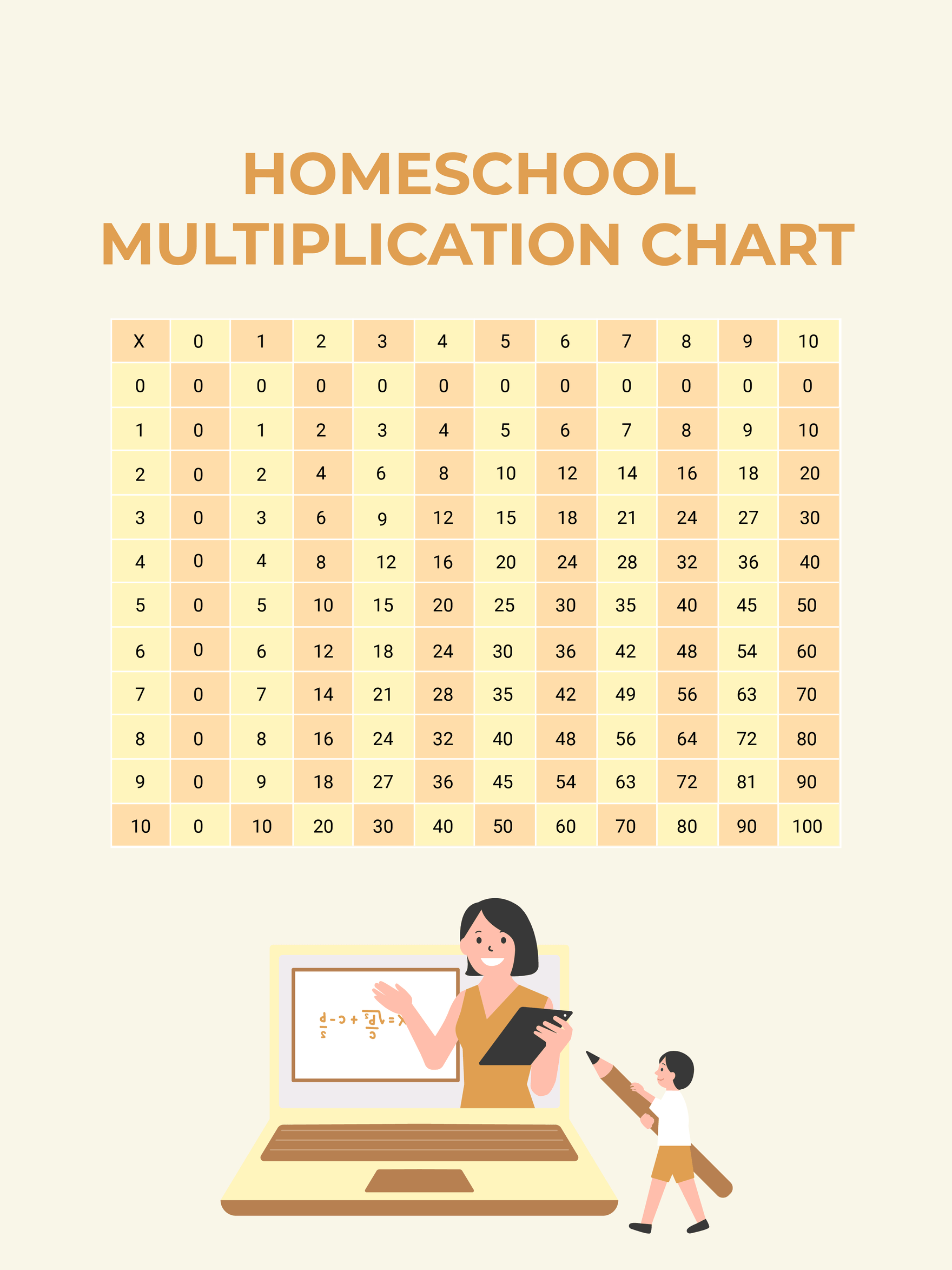 Homeschool Multiplication Chart Illustrator PDF Template