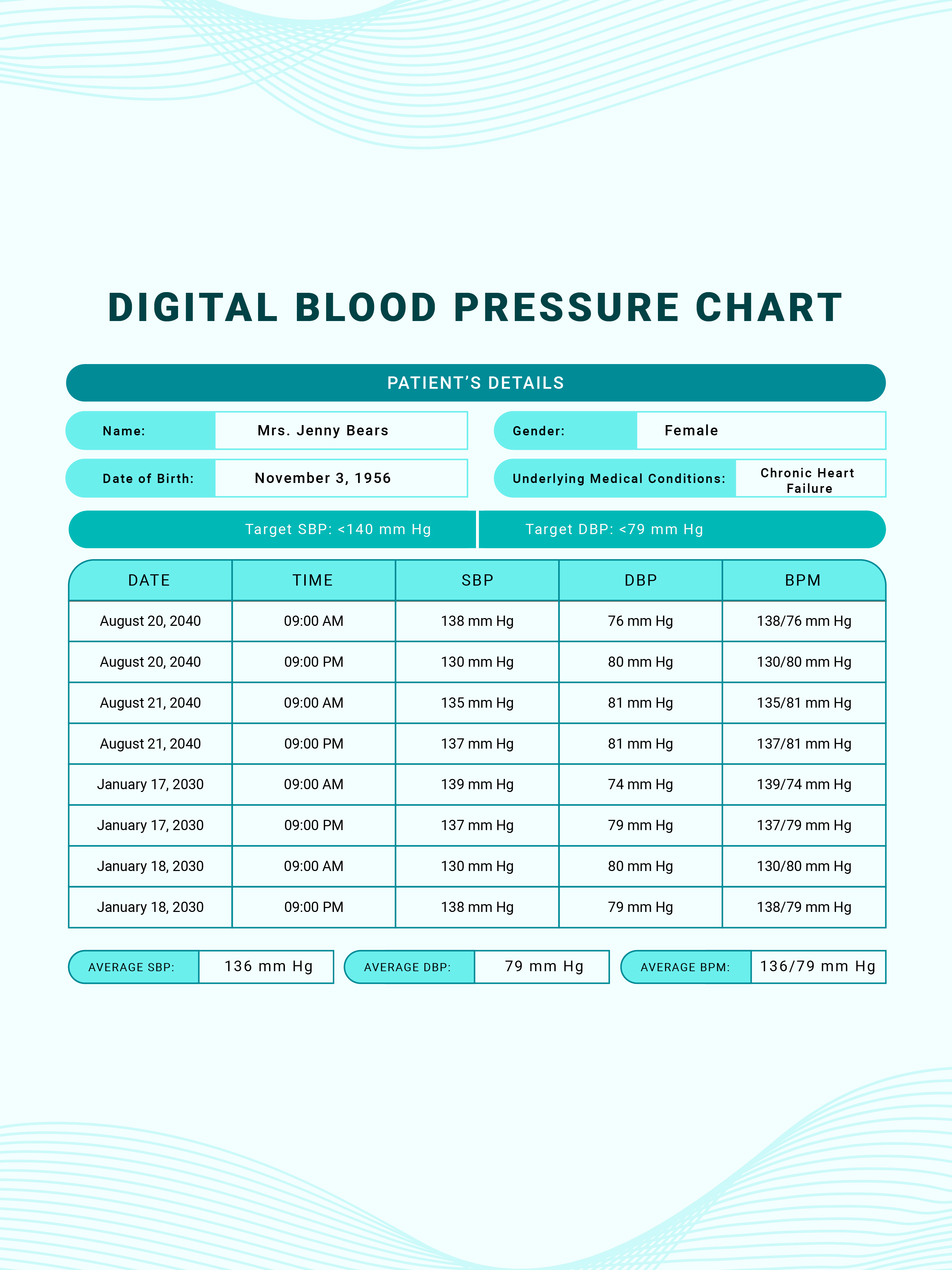 Free Patient Blood Pressure Chart - Download in PDF, Illustrator ...