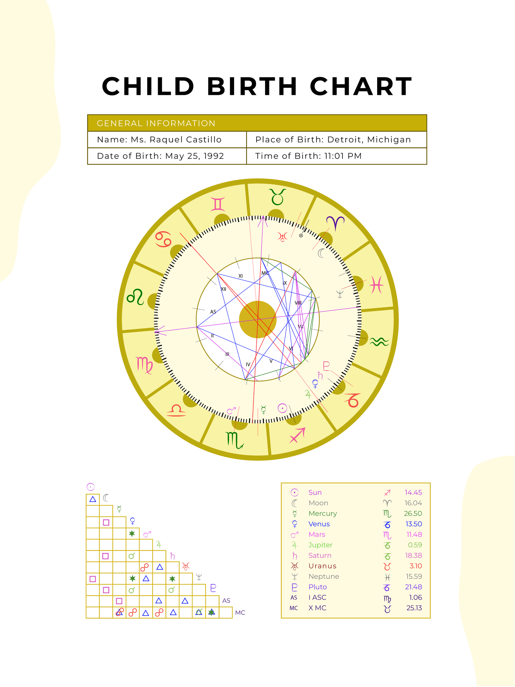 Baby Child Birth Chart Illustrator PDF Template