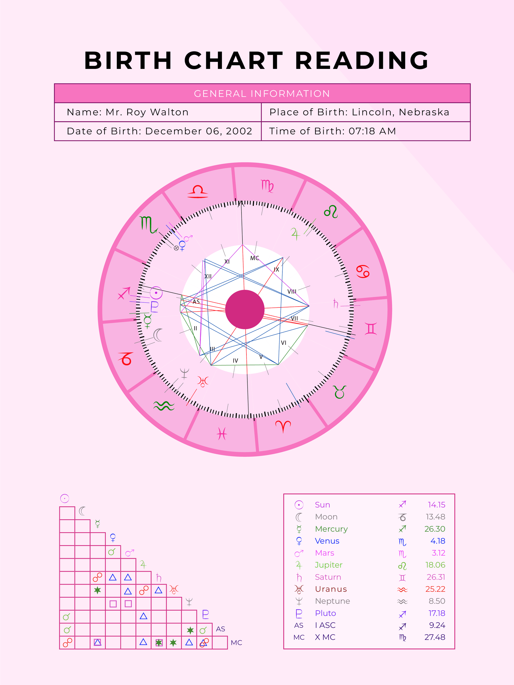 Free Progressed Birth Chart Download In PDF Illustrator Template