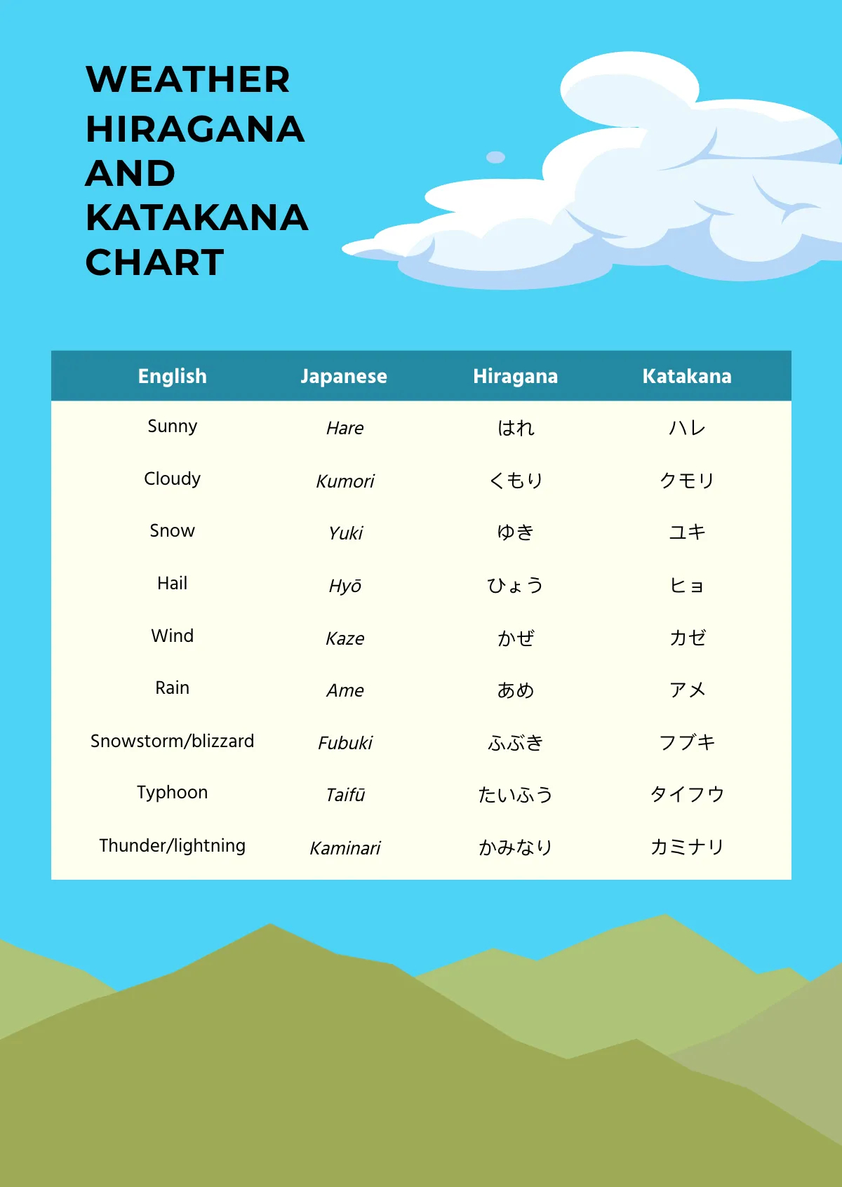 Free Weather Chart Templates Editable And Printable Free Weather Chart Templates Editable And Printable