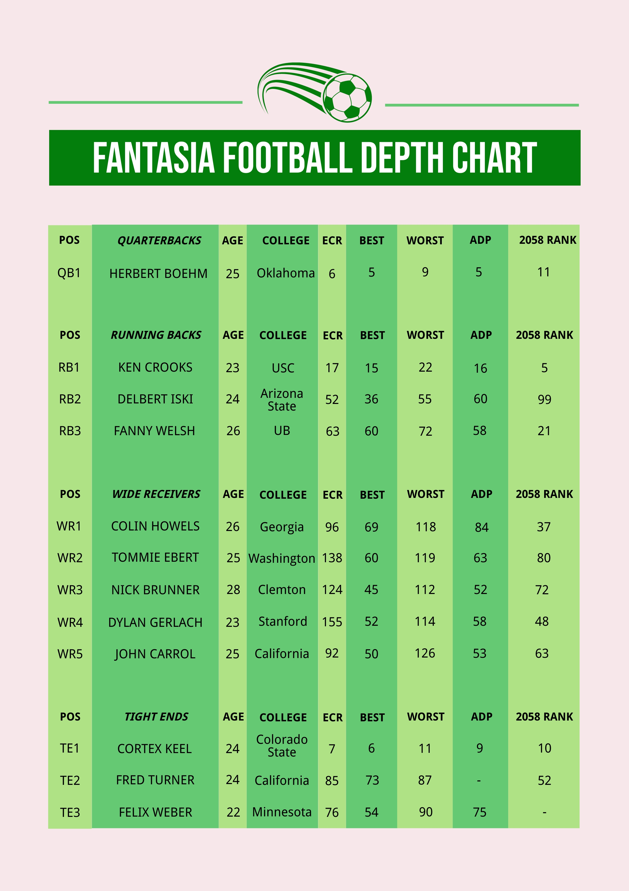 What Is A Depth Chart In Football At Brianna Gellatly Blog