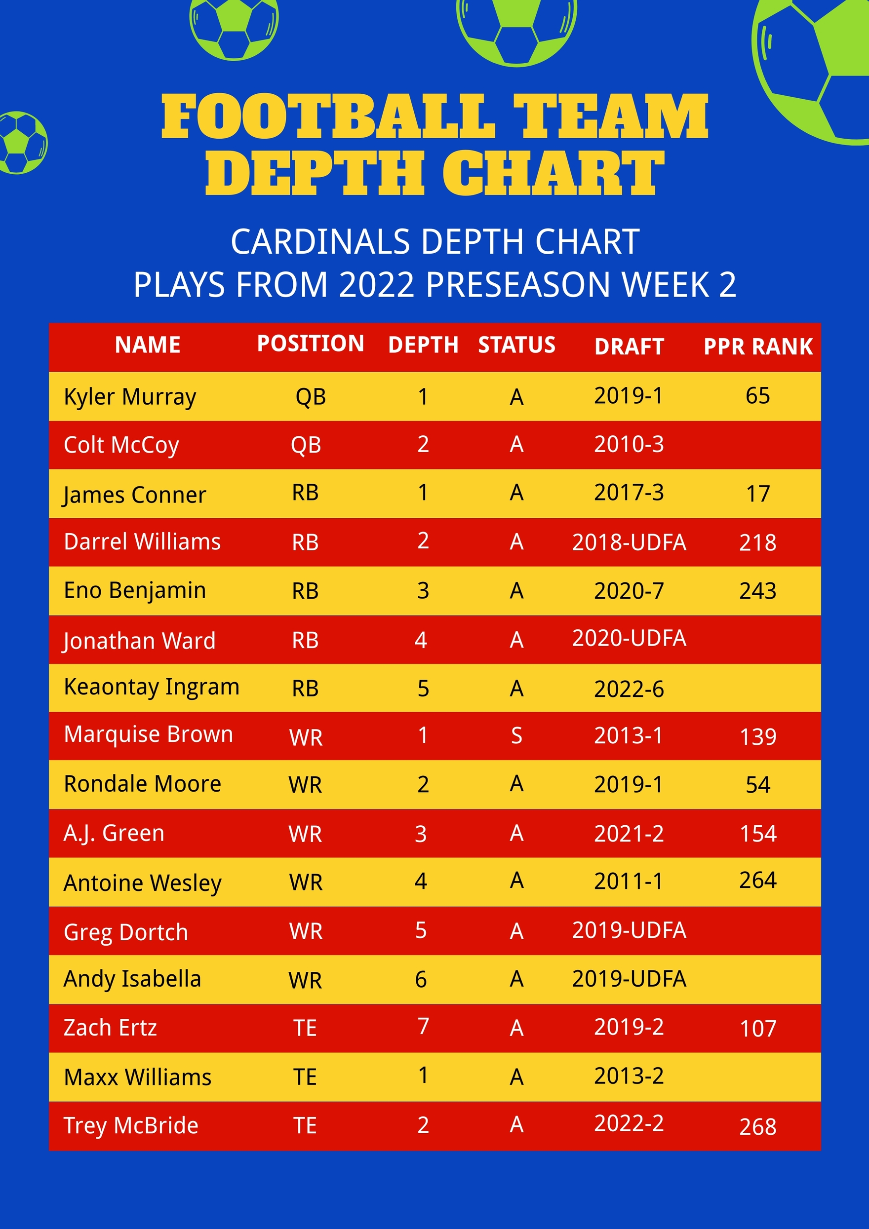 Football Team Depth Chart Illustrator PDF Template