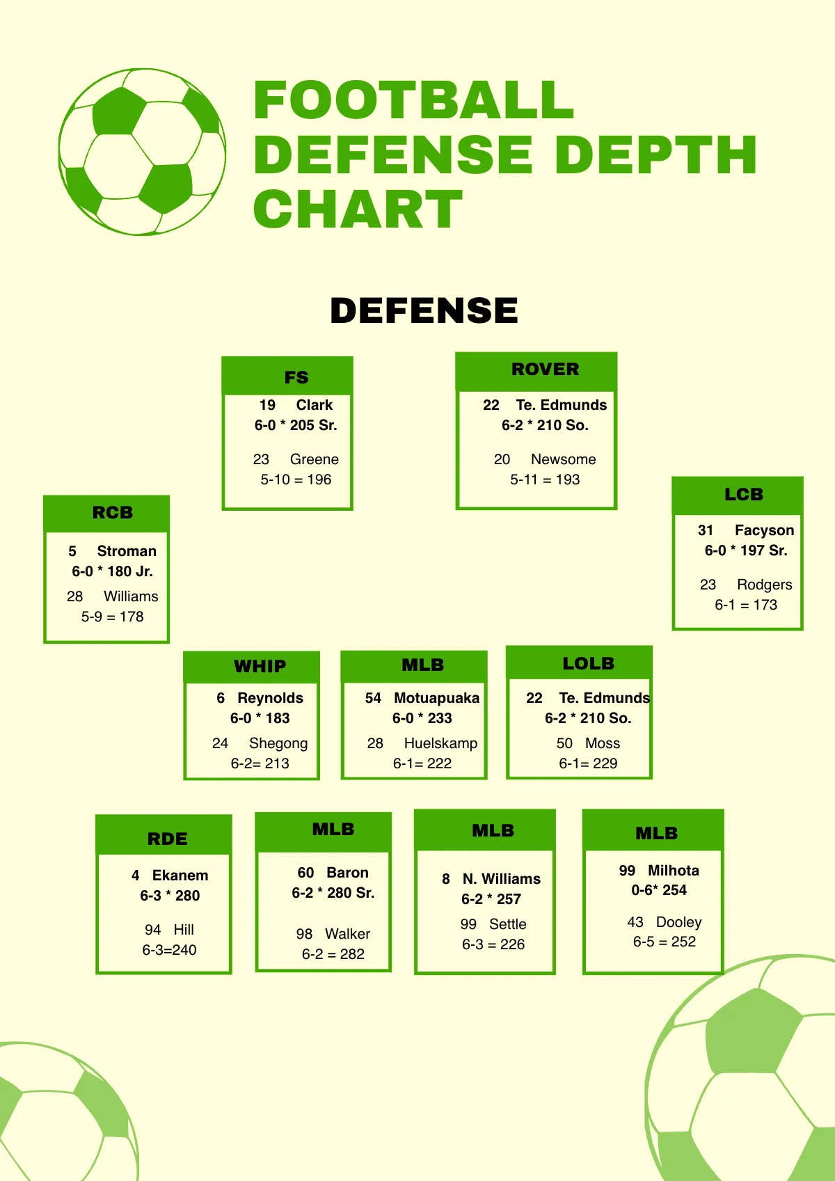 Free Football Depth Chart Templates Editable And Printable