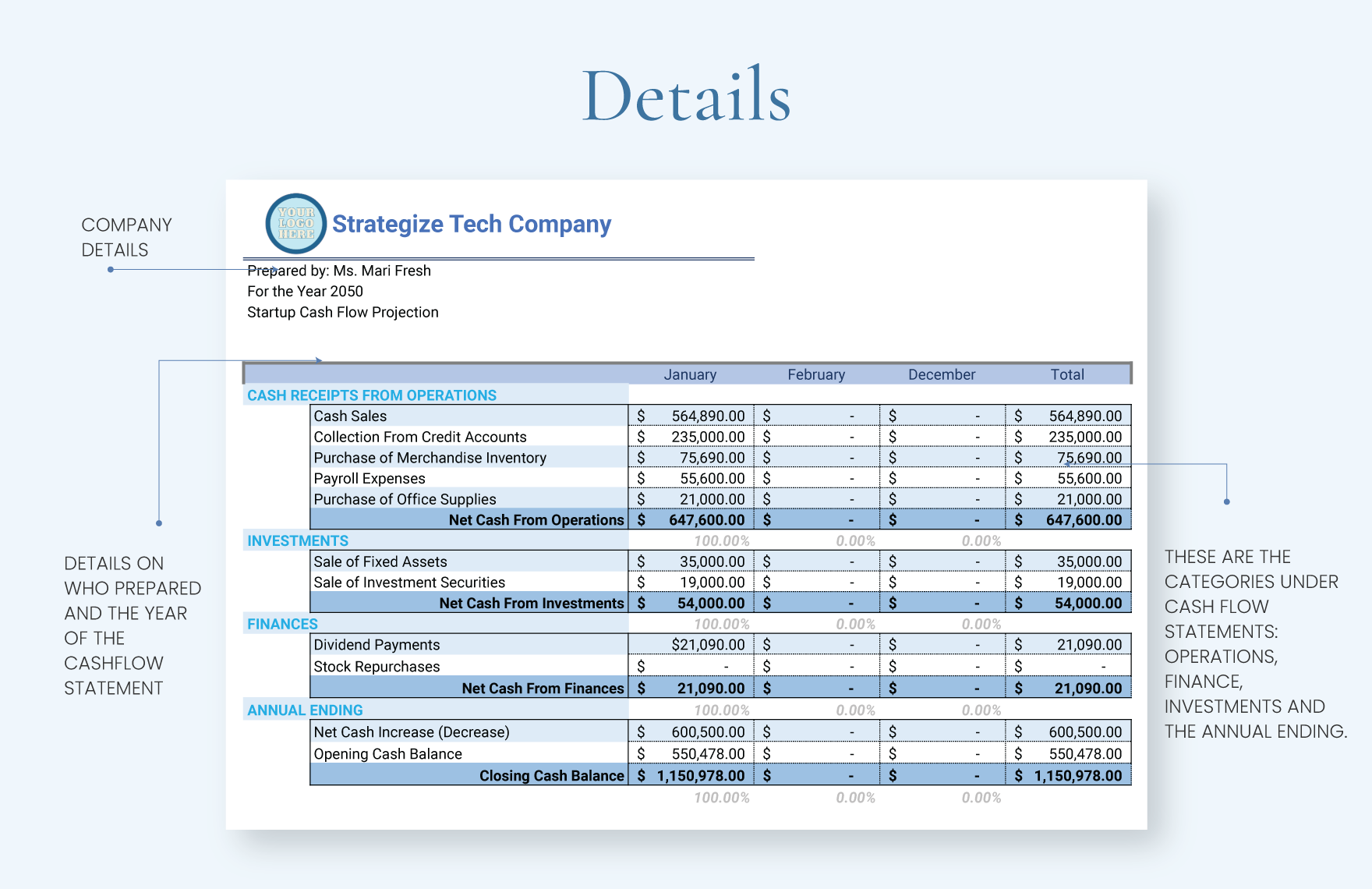 Startup CashFlow Projection Template - Google Sheets, Excel | Template.net
