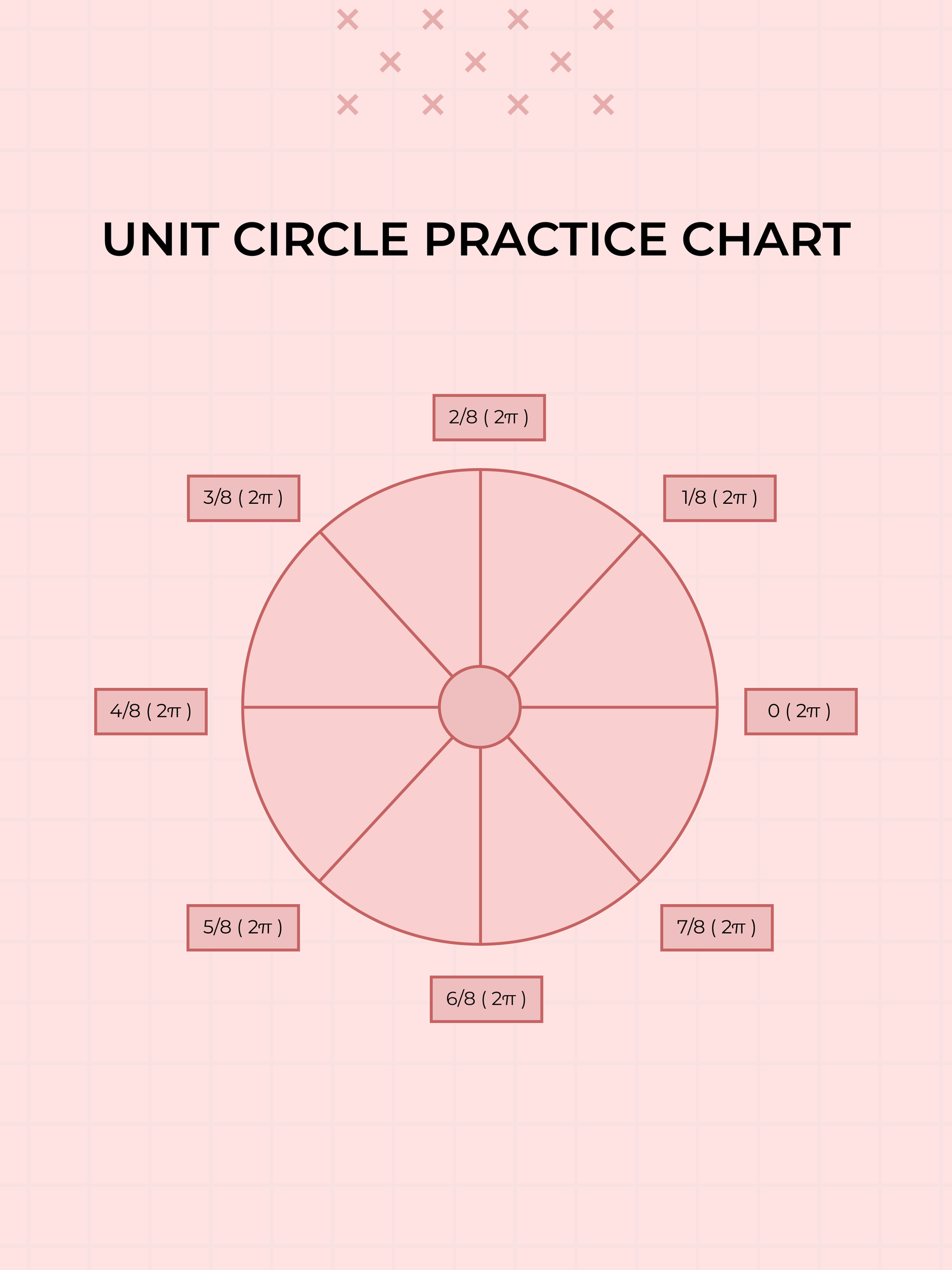 Unit Circle Chart All Six Trig Functions