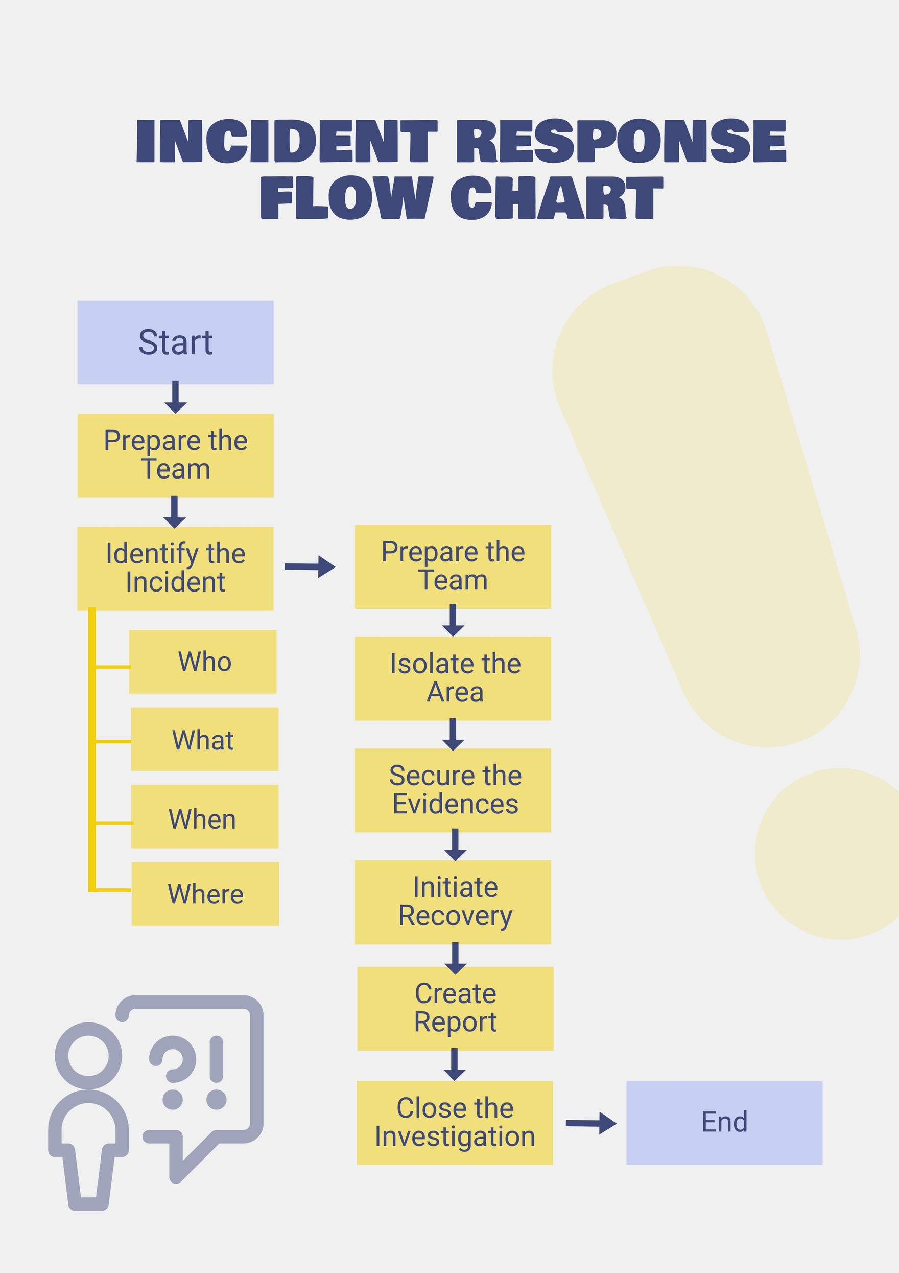 Incident Response Chart